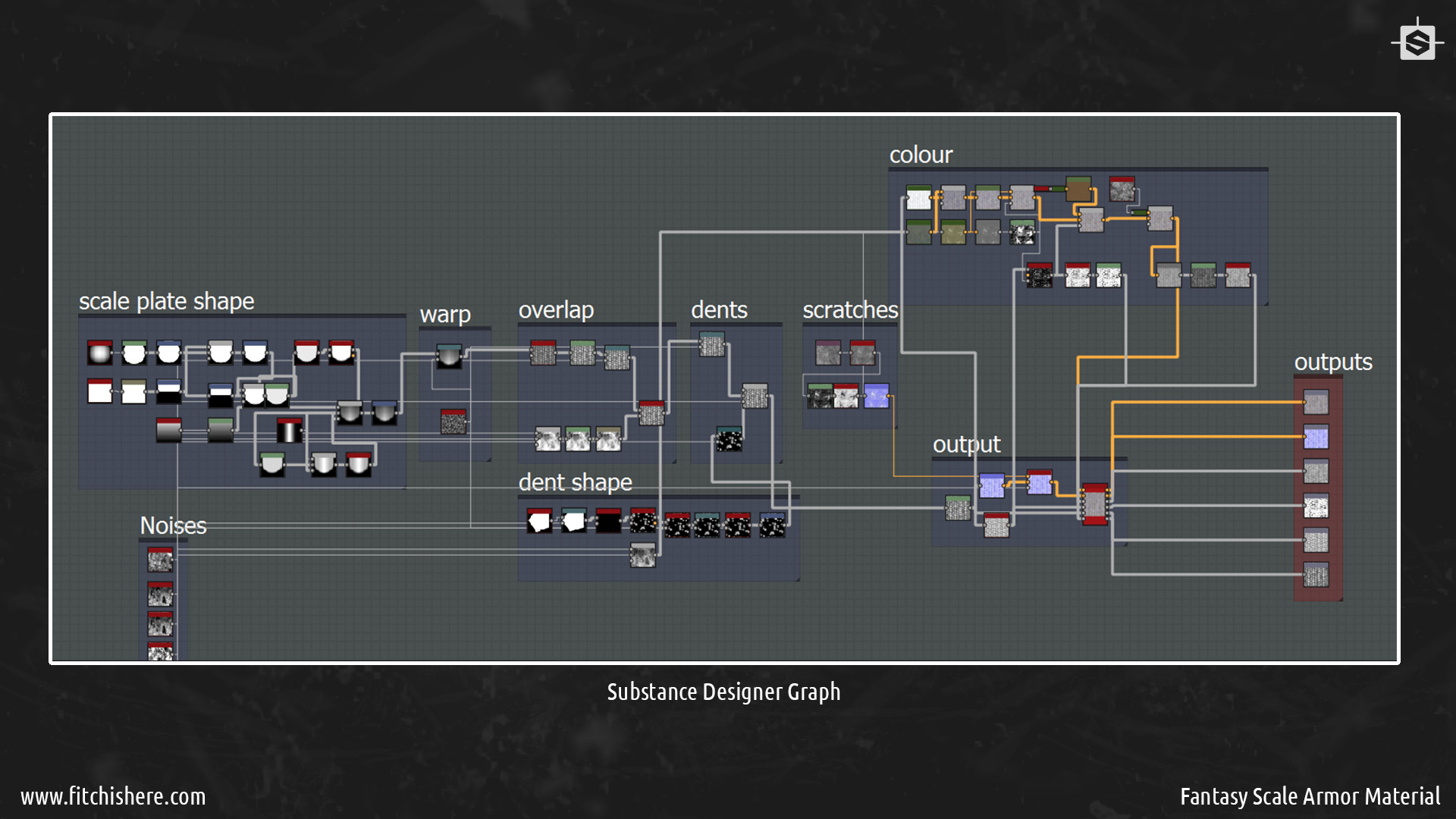 FitchIsHere - Eric J Fitch's 3D Art Portfolio - Fantasy Scale Armor ...