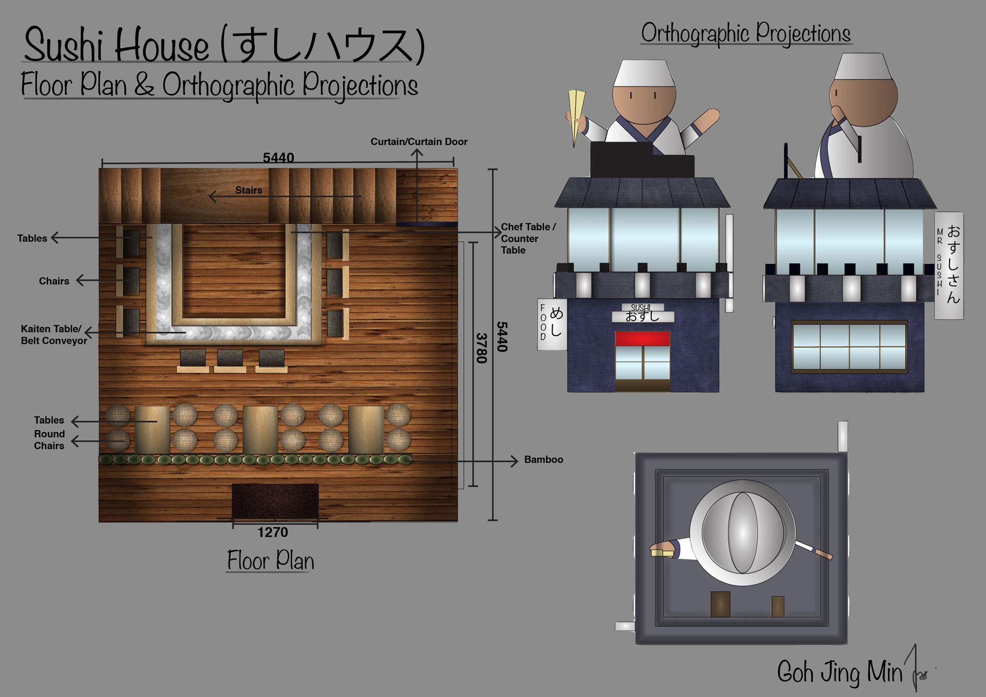 Jing Min Goh - The Sushi House