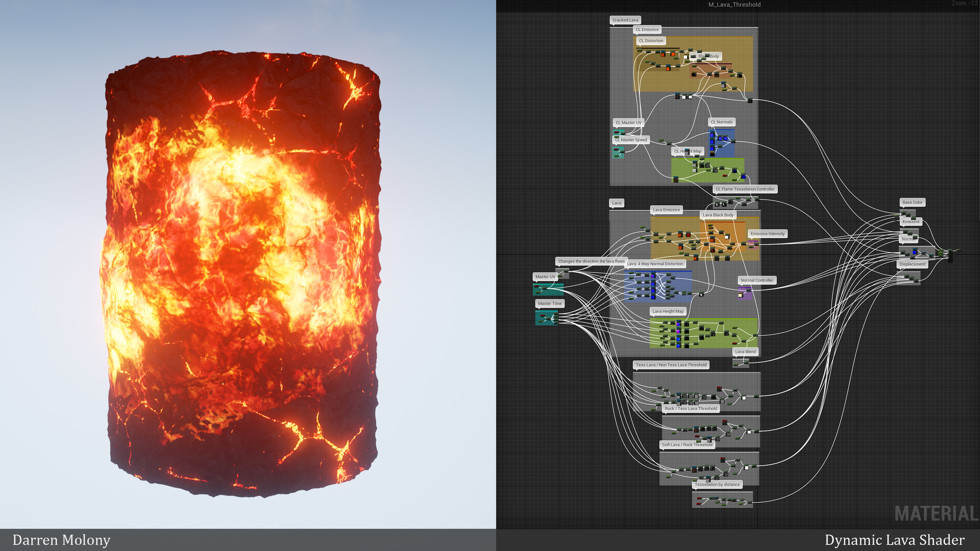 Darren Molony - Materials
