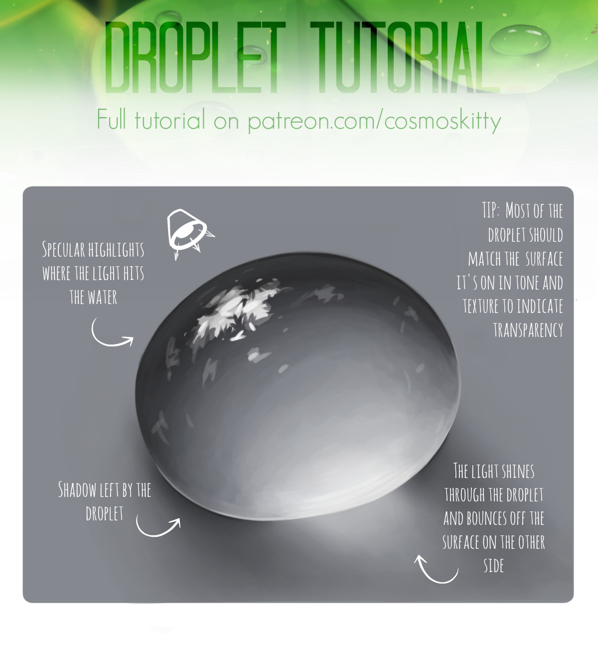 ArtStation - Droplet Tutorial