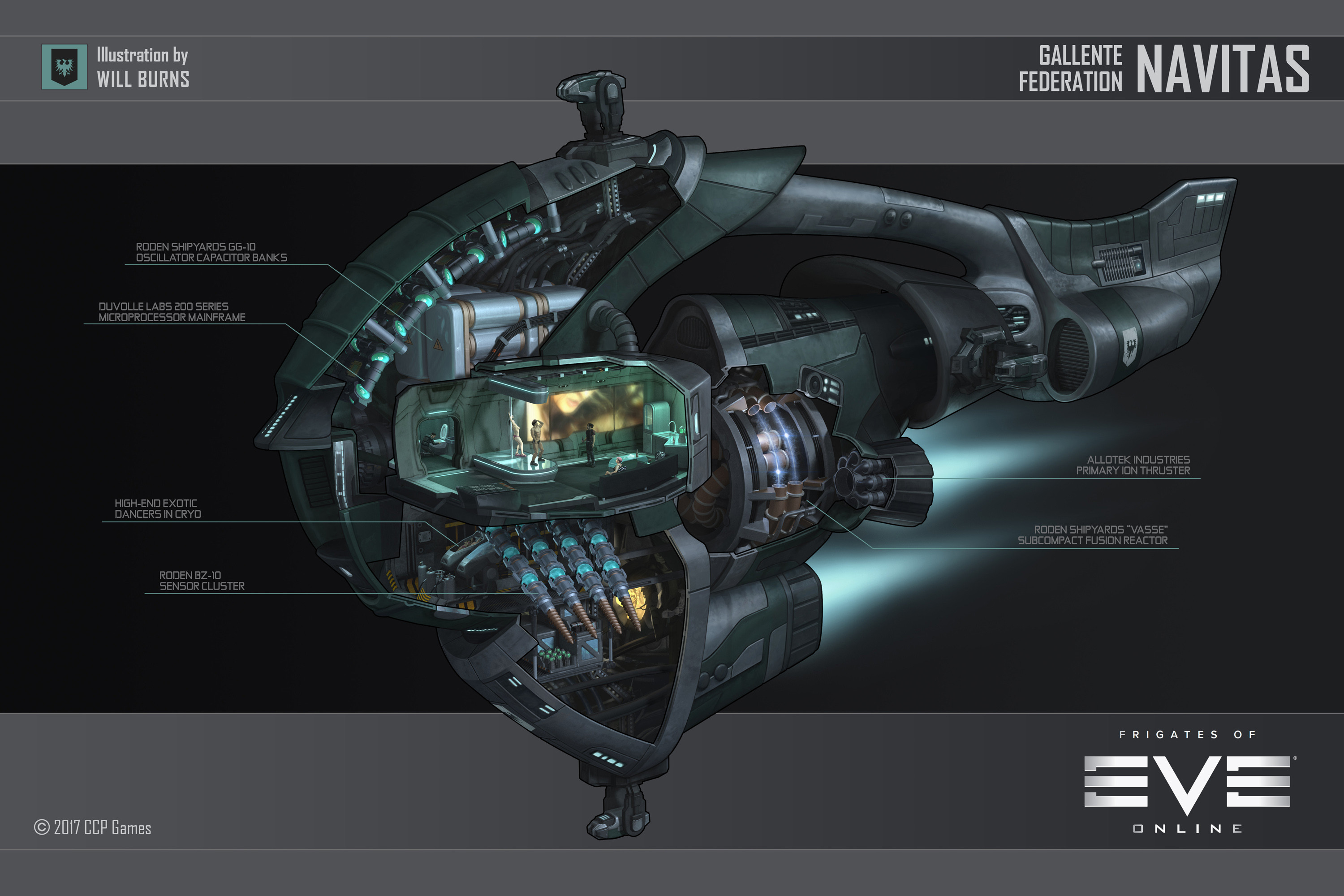 Eve Echoes Best Gallente Ships at Ruby Najar blog