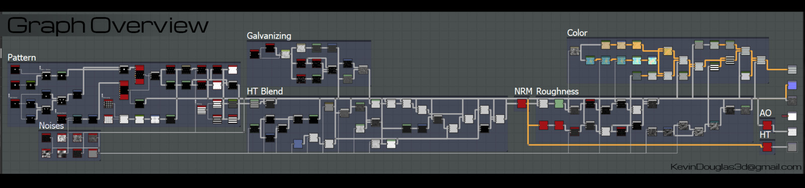 Douglas3d - Aluminium Panels