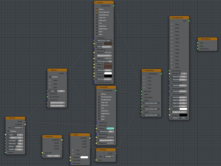 Ronny Roundhouse - Copper Patina Shader test (Renderman x Blender)