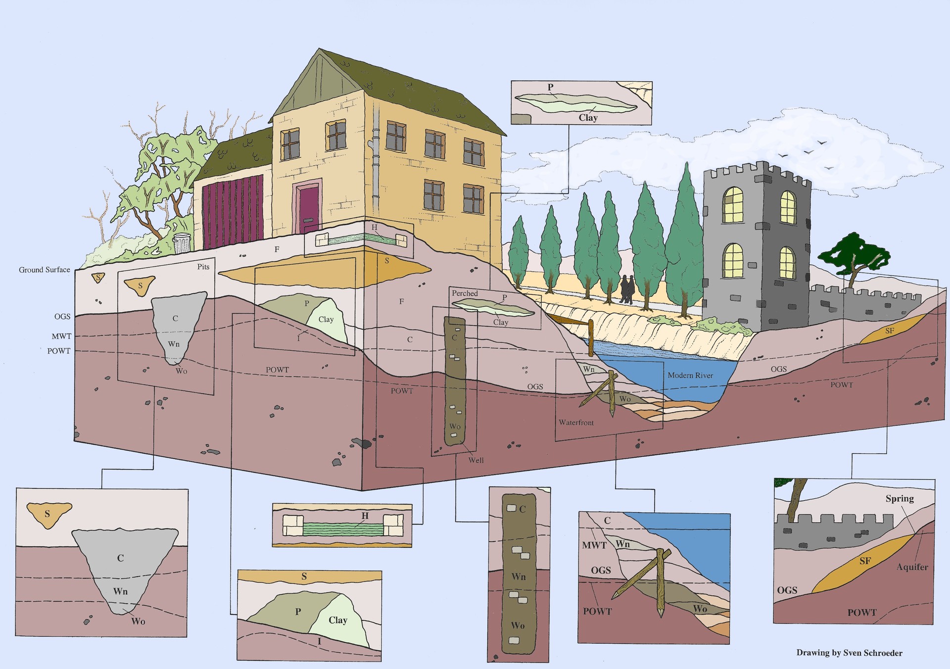 ArtStation - Archaeological Illustrations