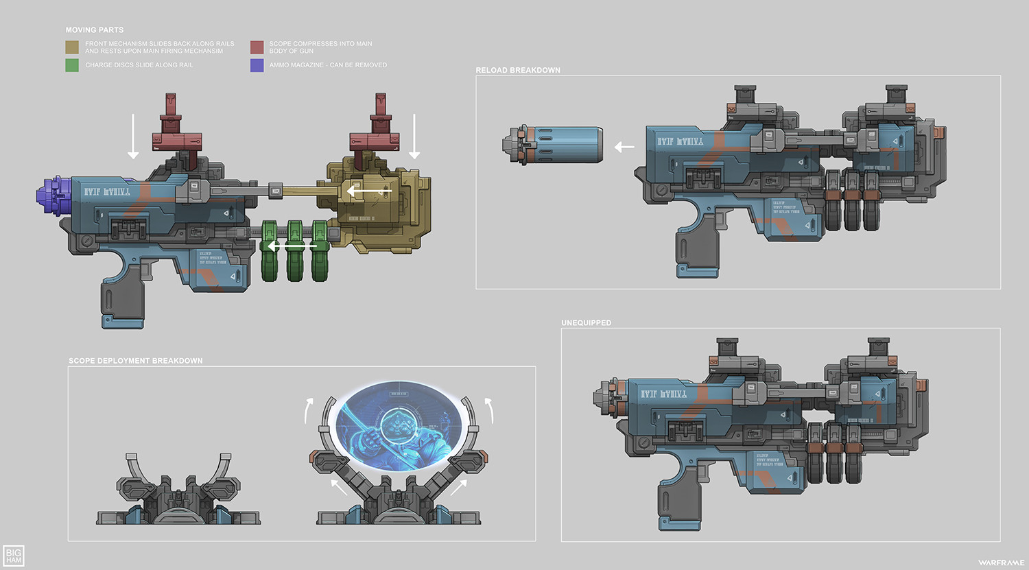 List off all the things that are coming soon(tm) - General Discussion ...