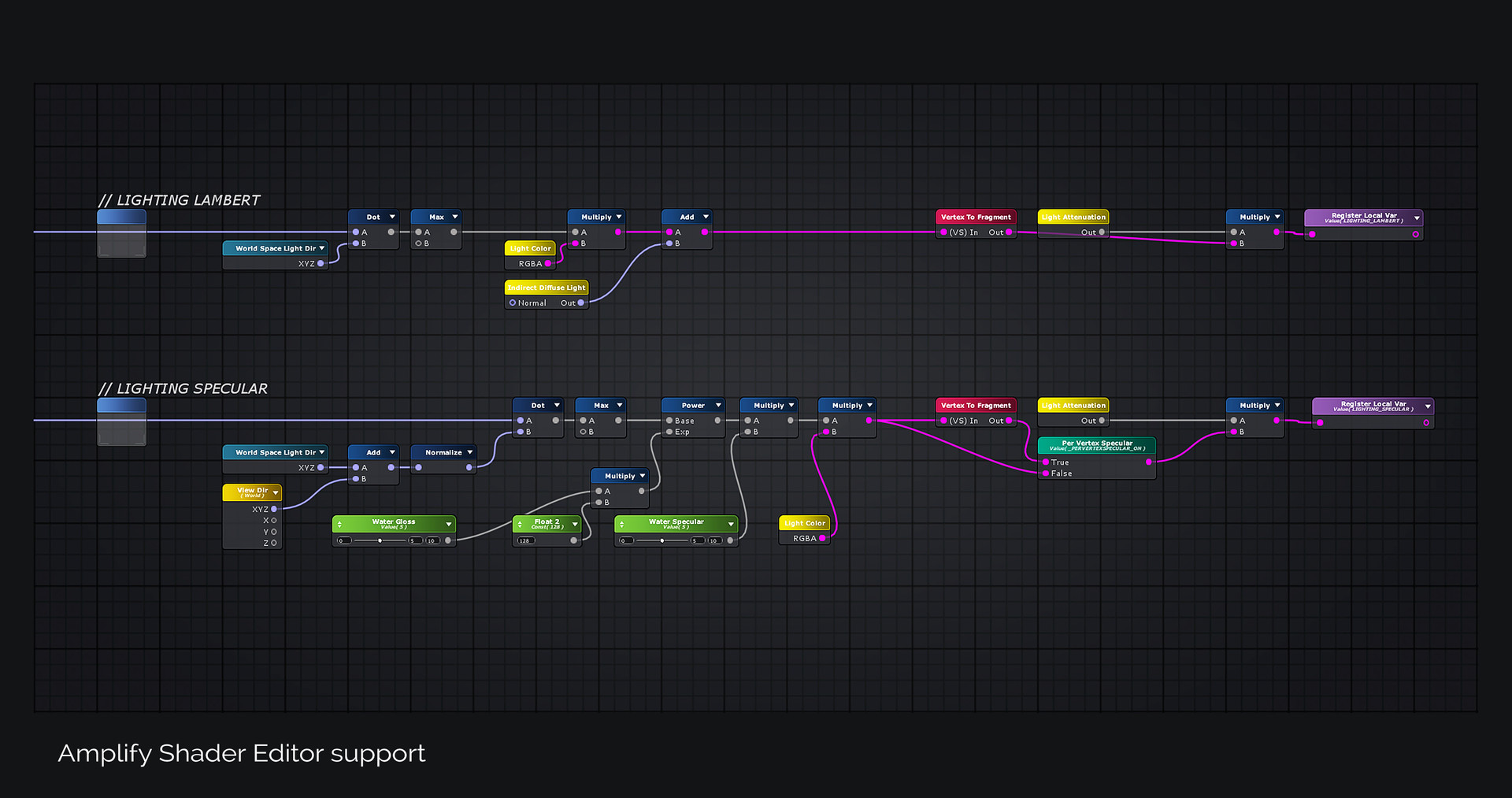 Cristian Pop - Lowpoly Water Shaders V2 for Unity