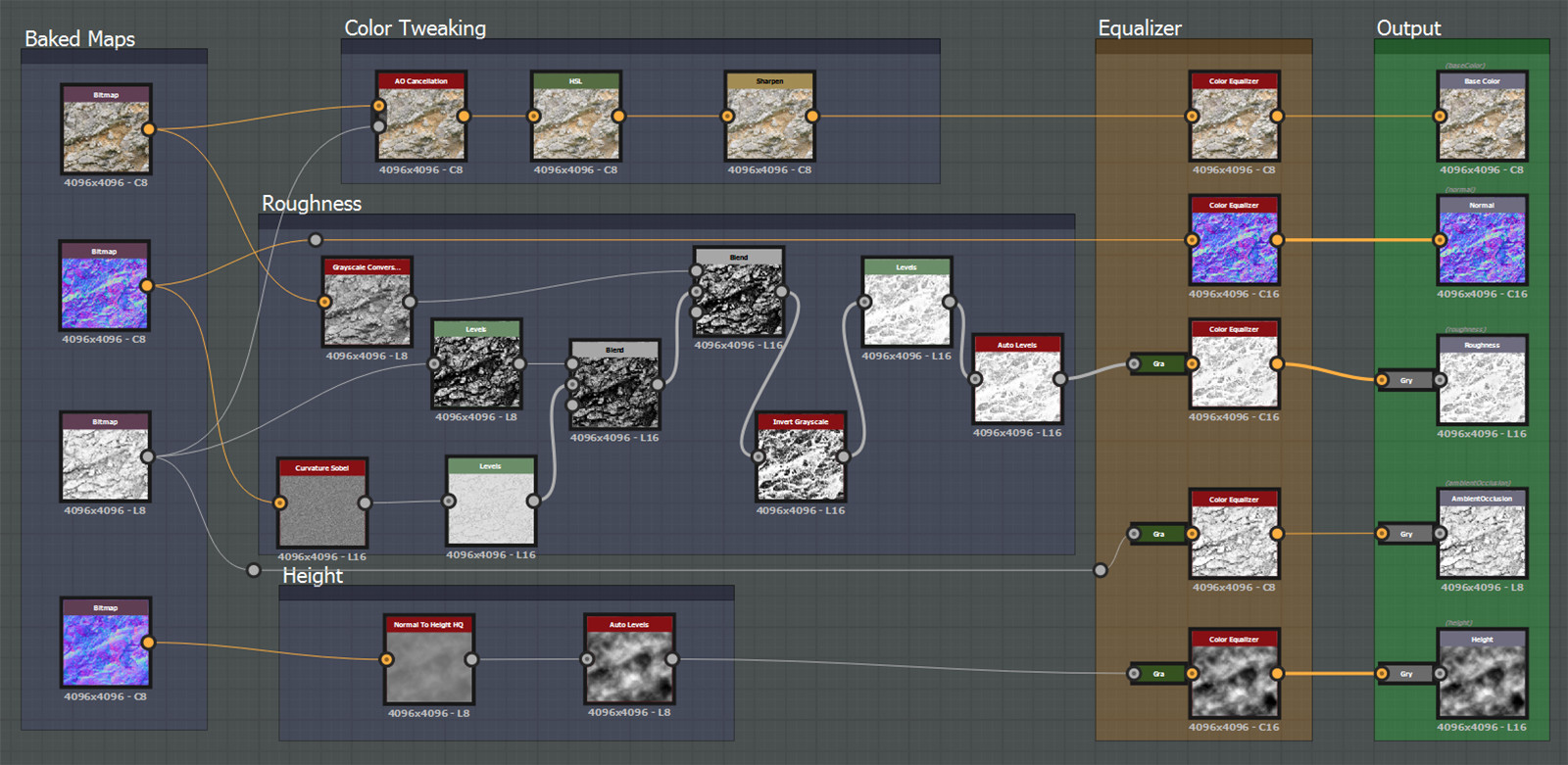Grzegorz Baran - Rock - Photogrammetry based Environment Texture
