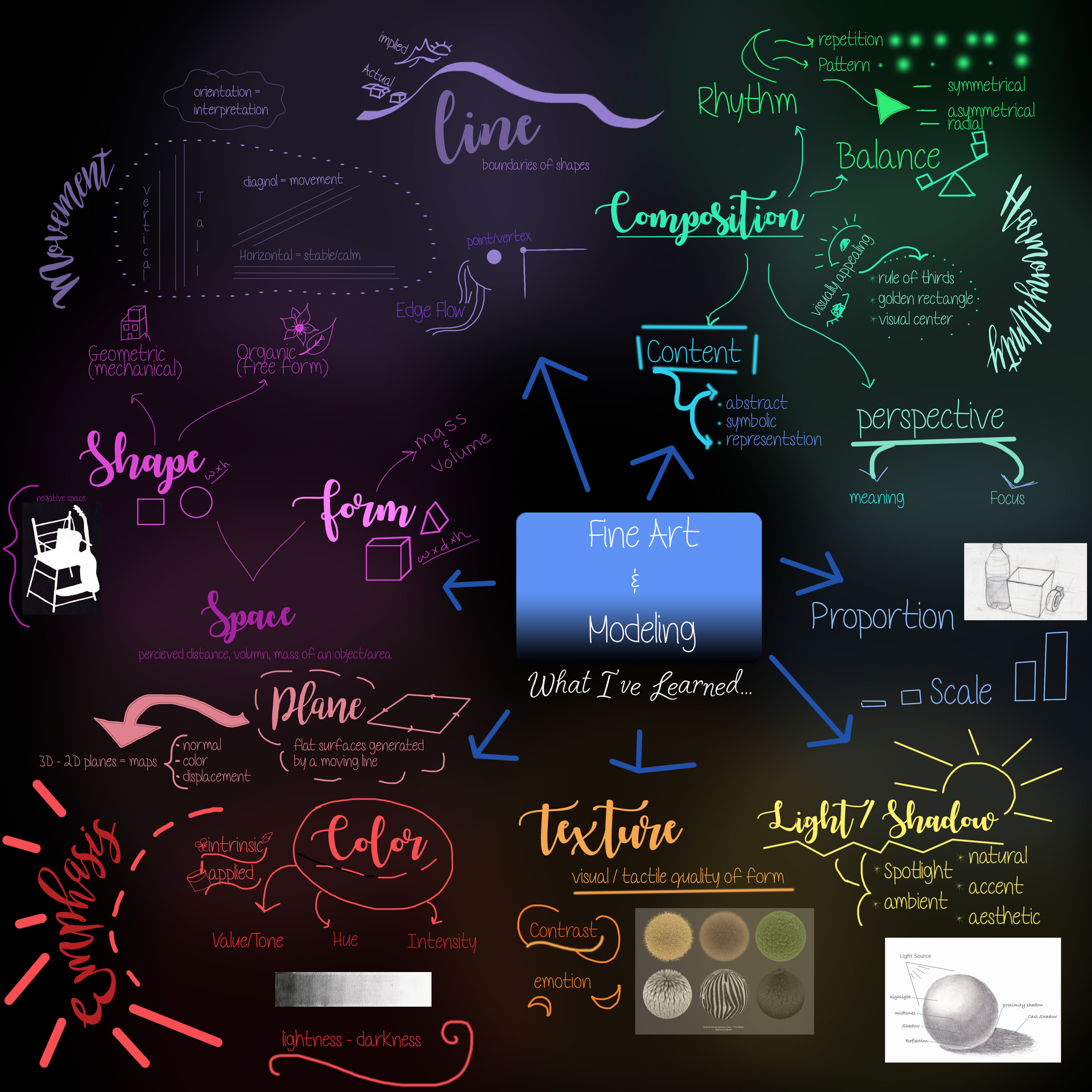 ArtStation - Project and Portfolio 1_1709_Concept Map