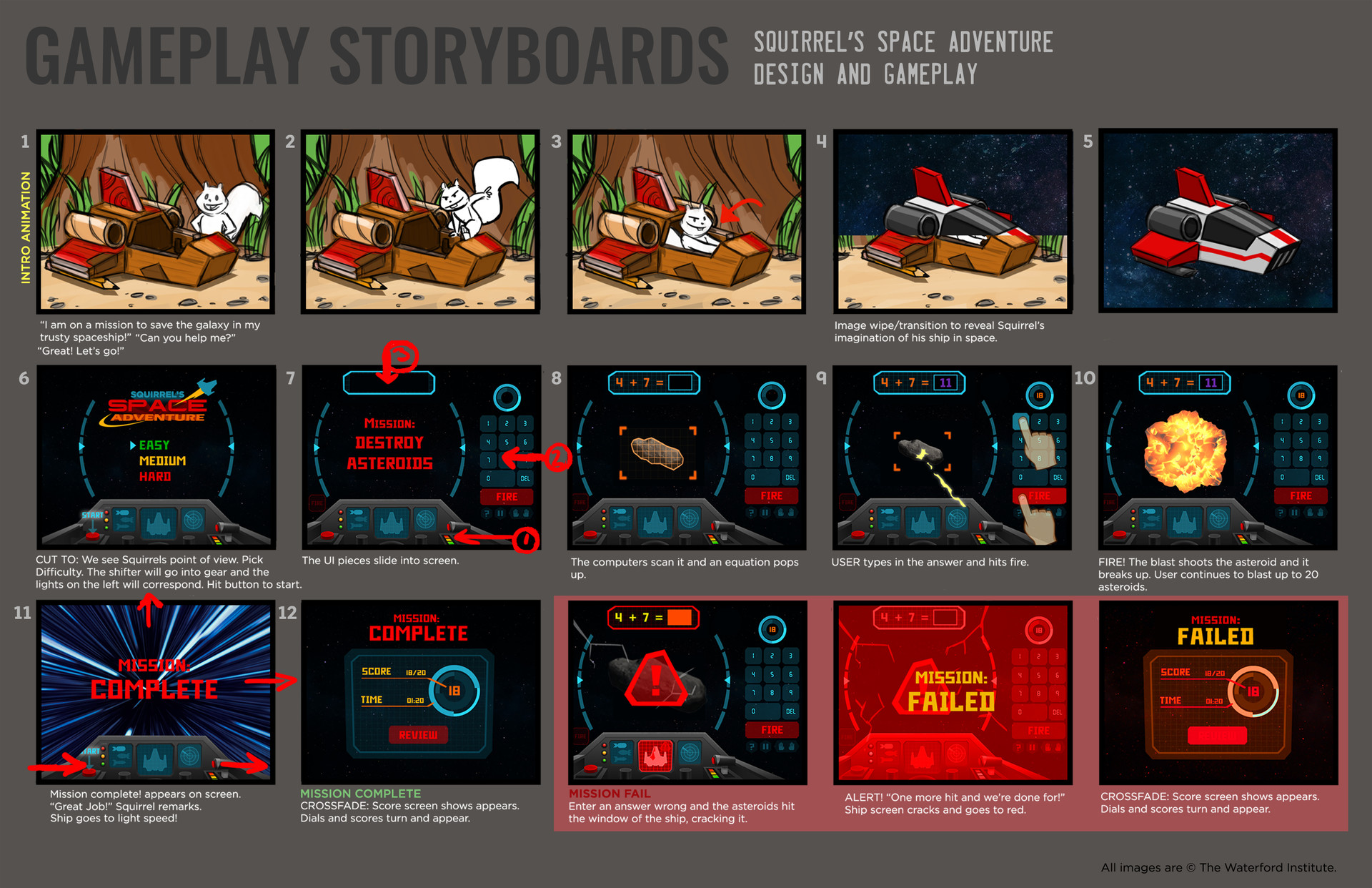 ArtStation - Gameplay Storyboards - The Waterford Institute