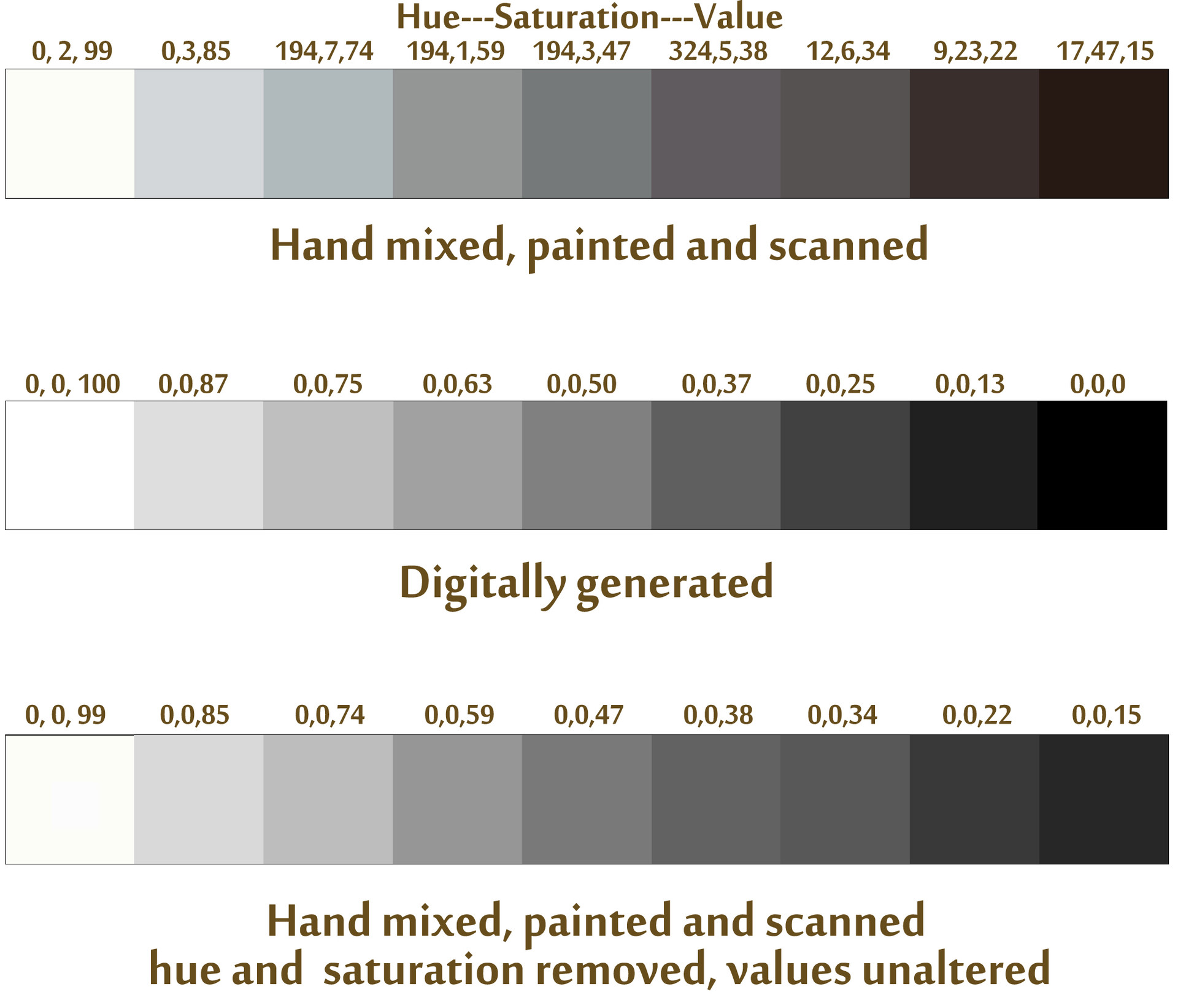 L. Hall - Color Theory