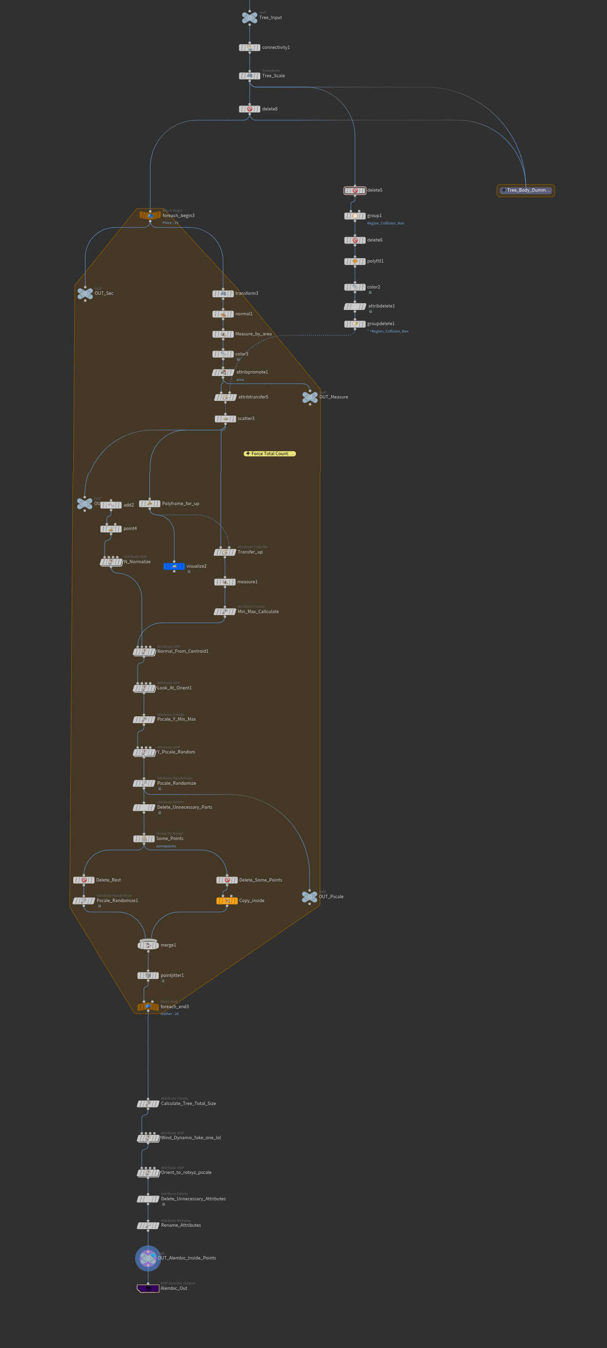 Sercan Yasar - Houdini Procedural Tree Leaf Setup