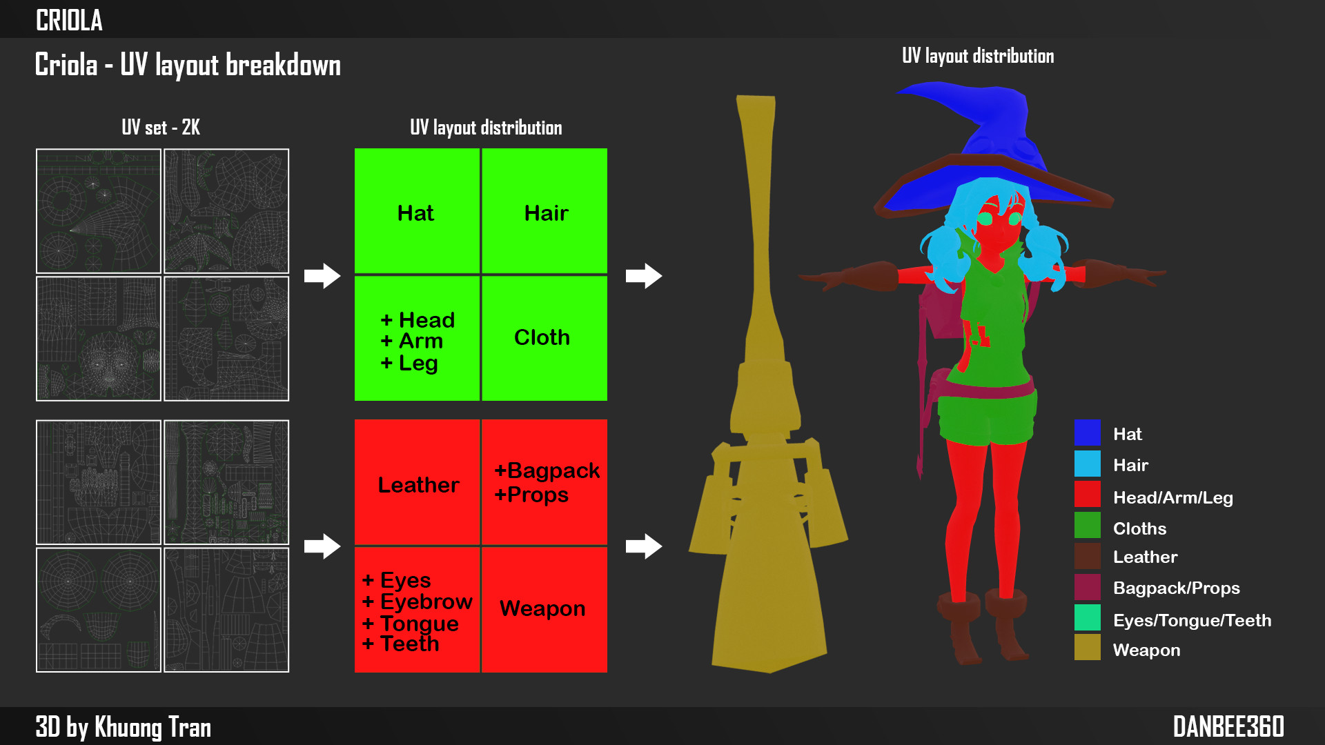 BITBOT Studio - Criola