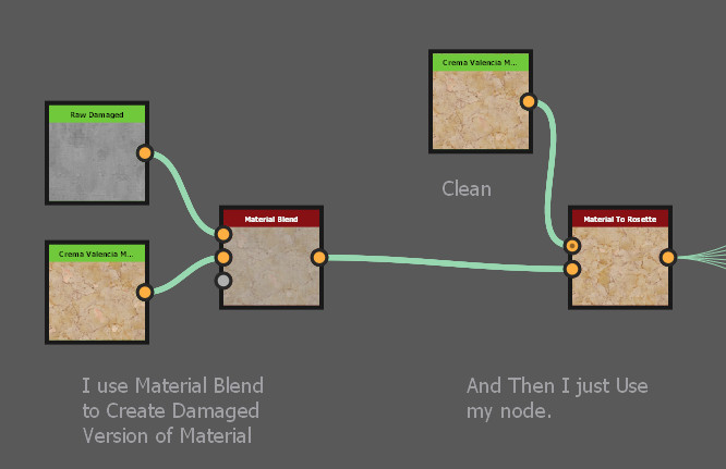 Aleksandr Prokopchuk - Any Material To Rosette. Substance Designer ...