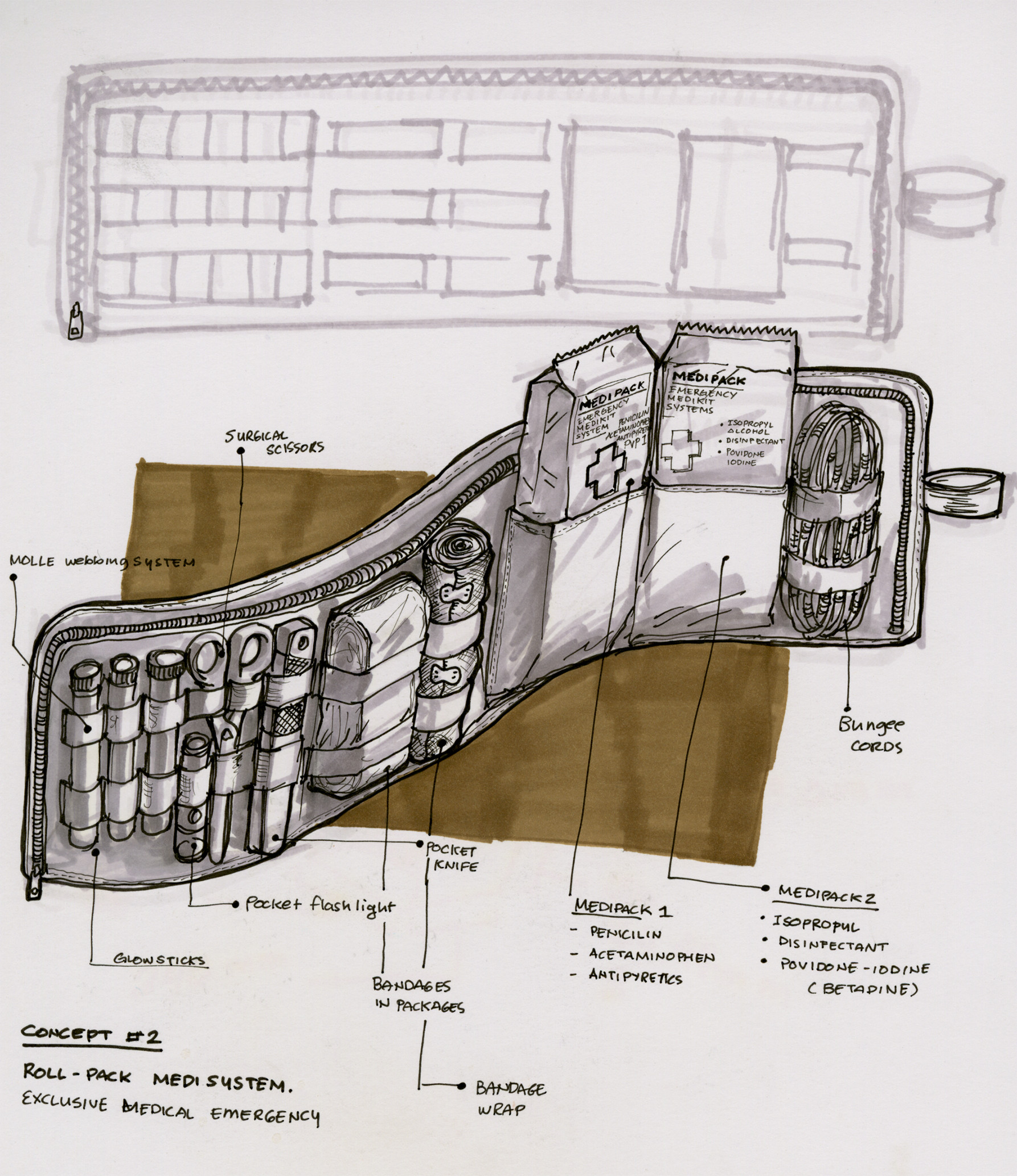 Roberto P.S. Balinado - Human Factors Project: Emergency Medikit system