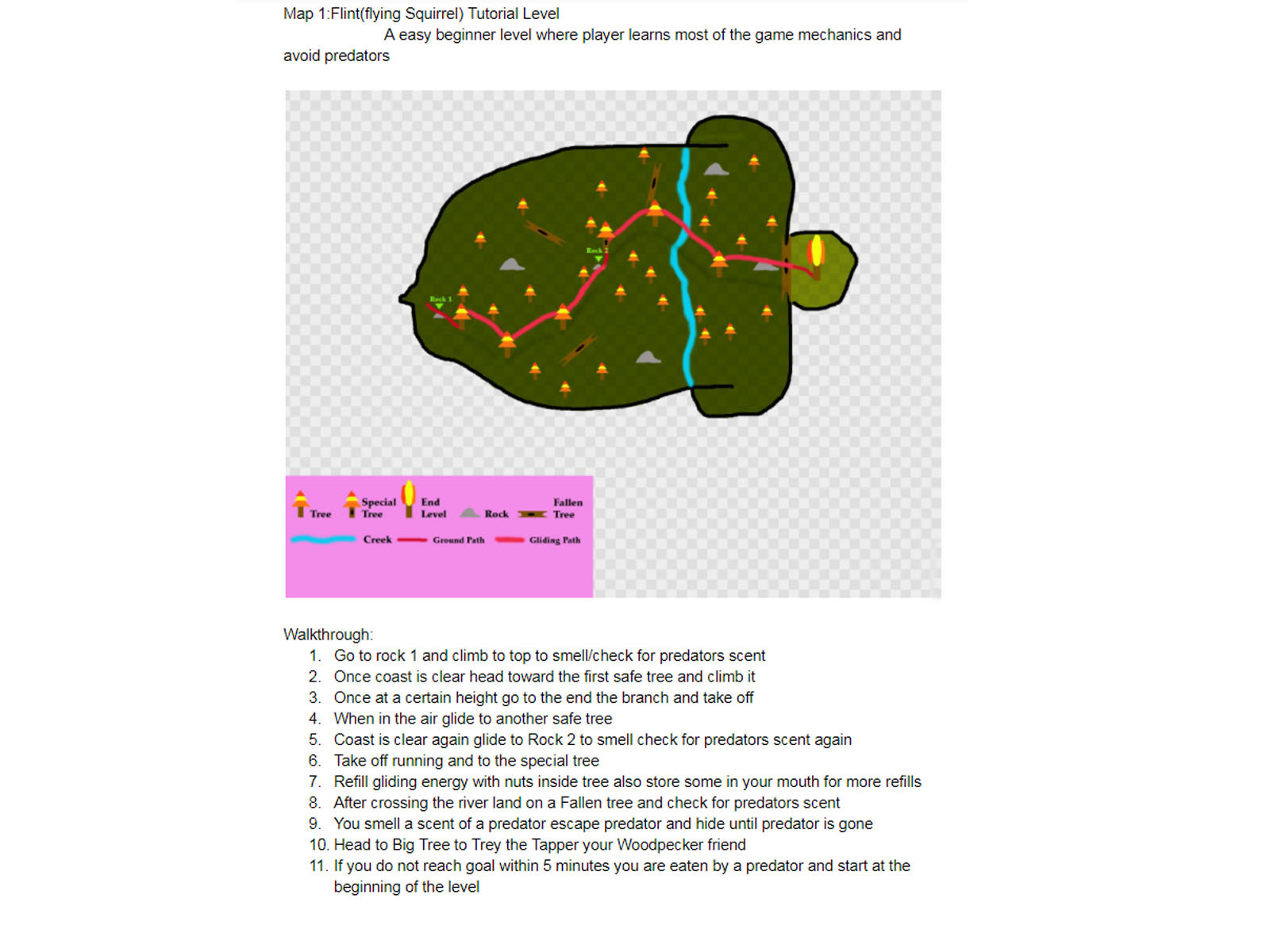 ArtStation - Prototype Game