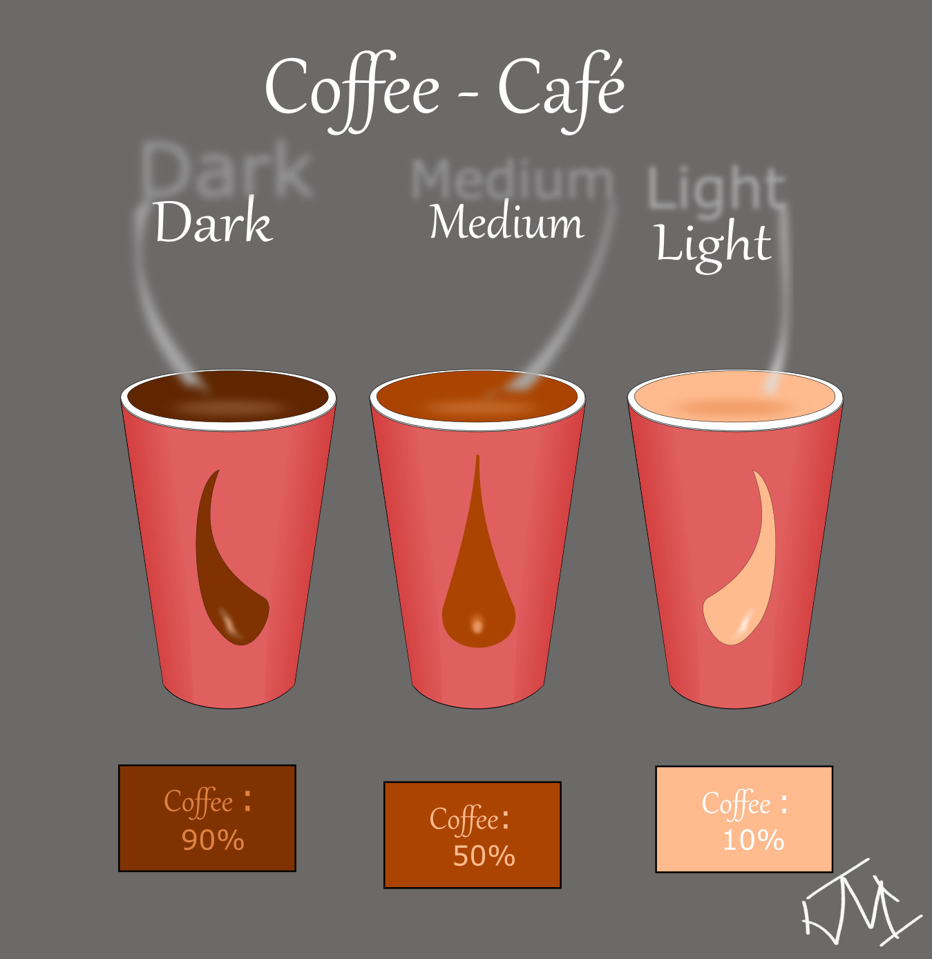 ArtStation - 3 Coffee Intensities