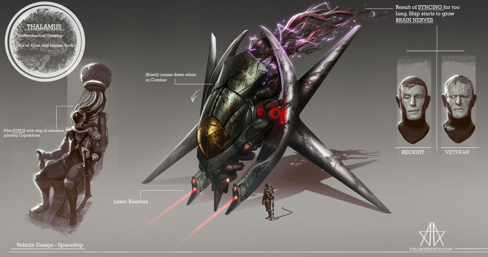 Athavan(Ath) - The Thalamus