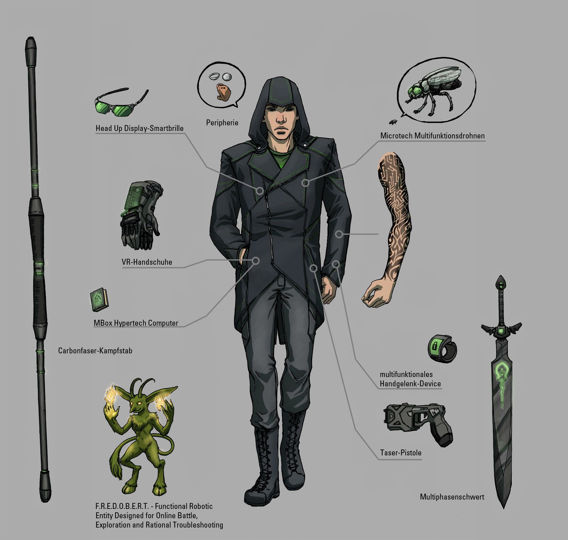 Helen Aerni - Commission: 2 P&P RPG characters, virtual adepts ...