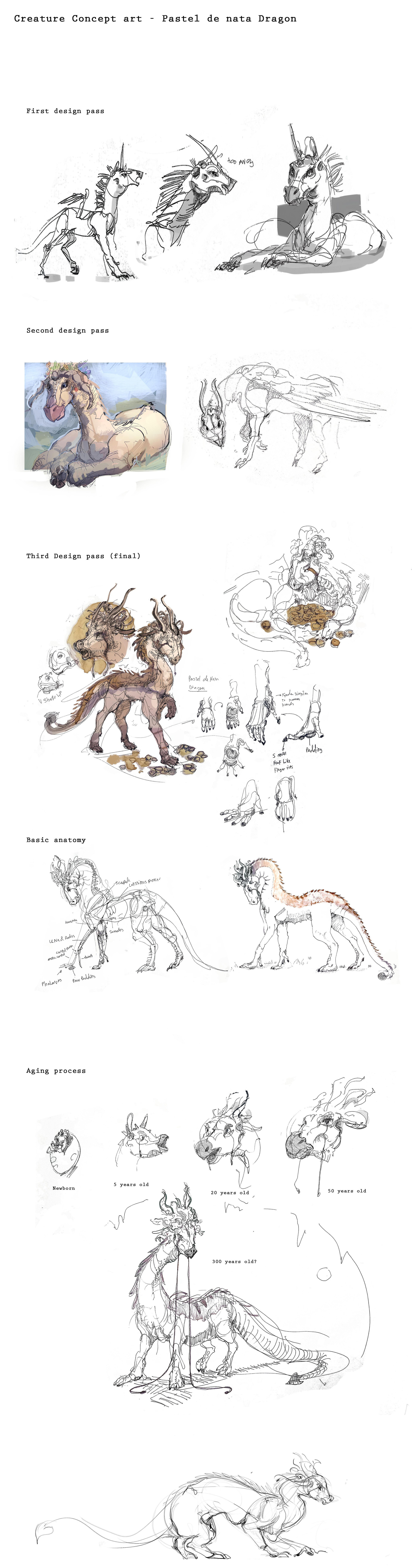 ArtStation - Dragon creature design