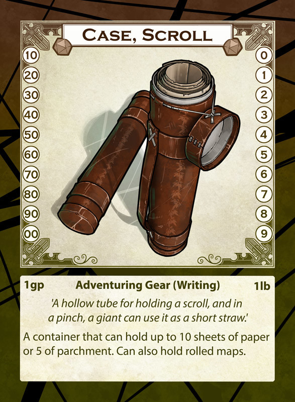 Michael Fitzhywel - Item Cards: Writing Part 2