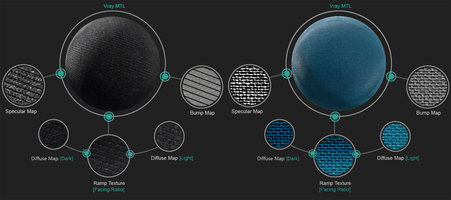 Ashlee Martino-Tarr - Fabric Materials in V-ray.