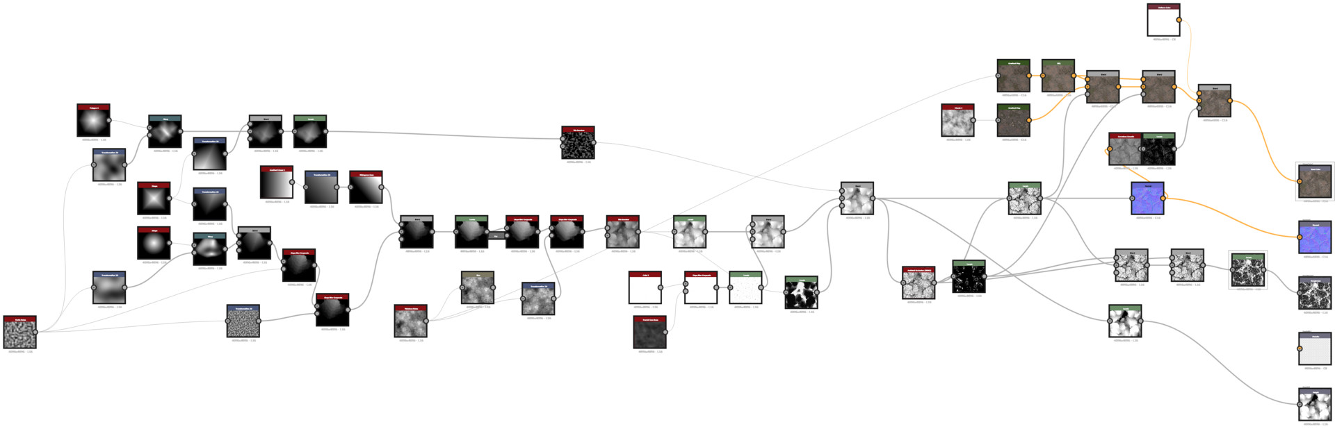 Aaran Burnett - Substance Designer Rock Material