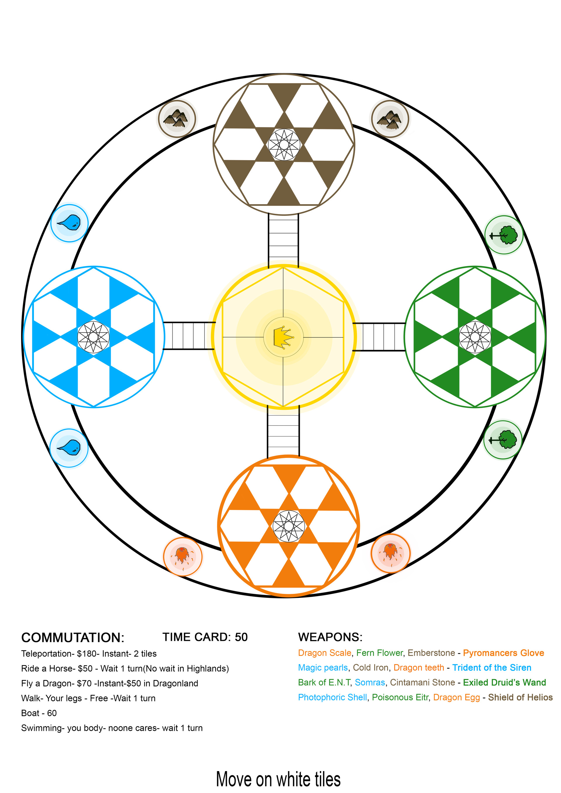 ArtStation - "Fantasy" Game board