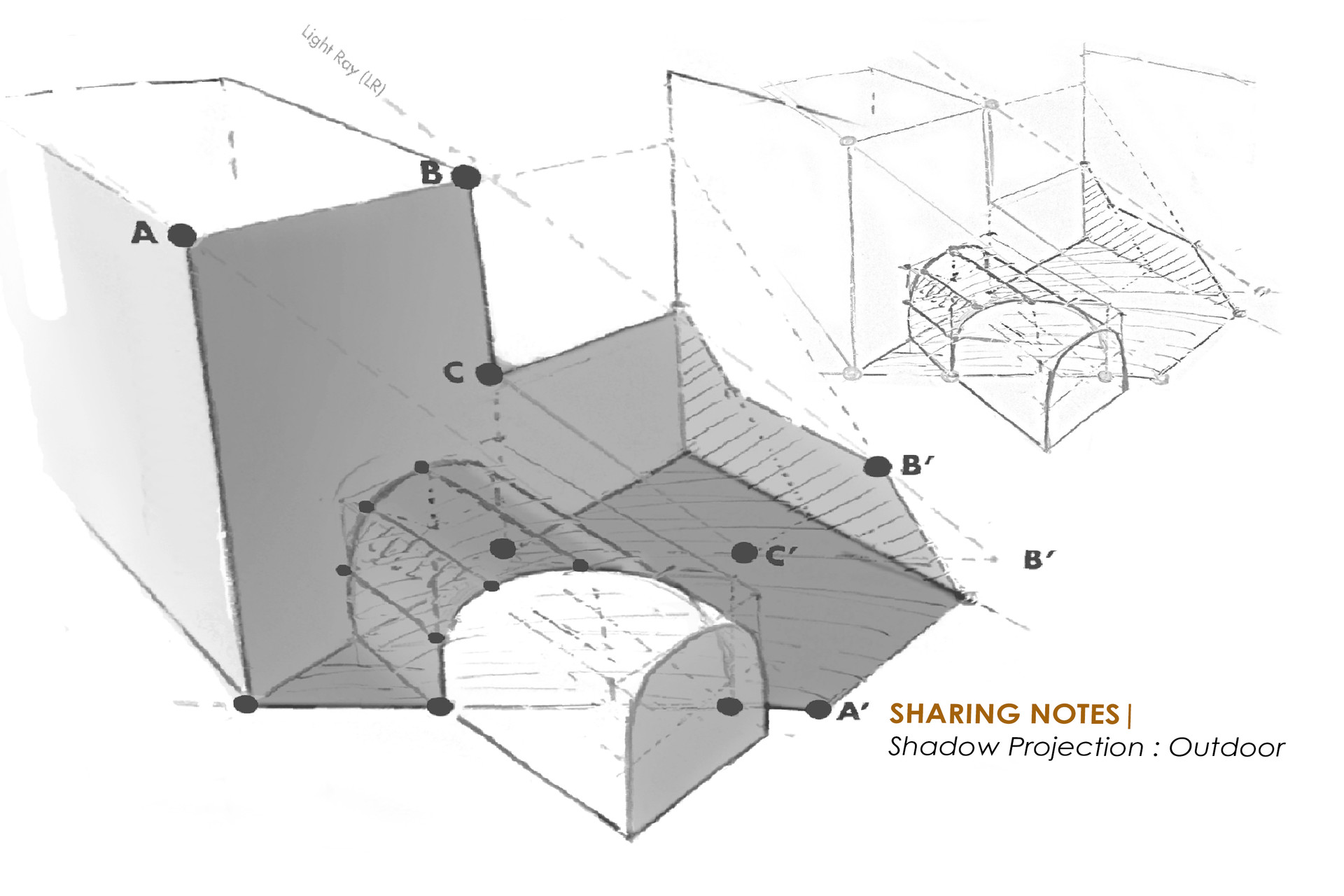 CheeSeng Tan - Sharing Notes on Constructions in Perspective