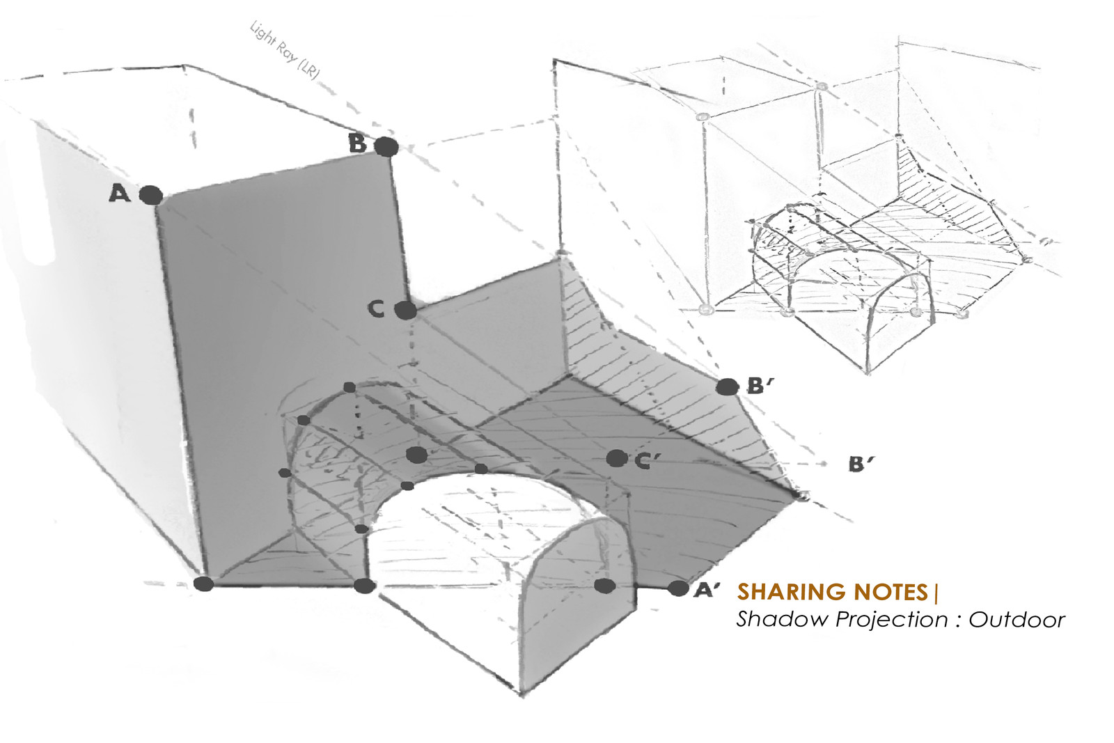CheeSeng Tan - Sharing Notes on Constructions in Perspective