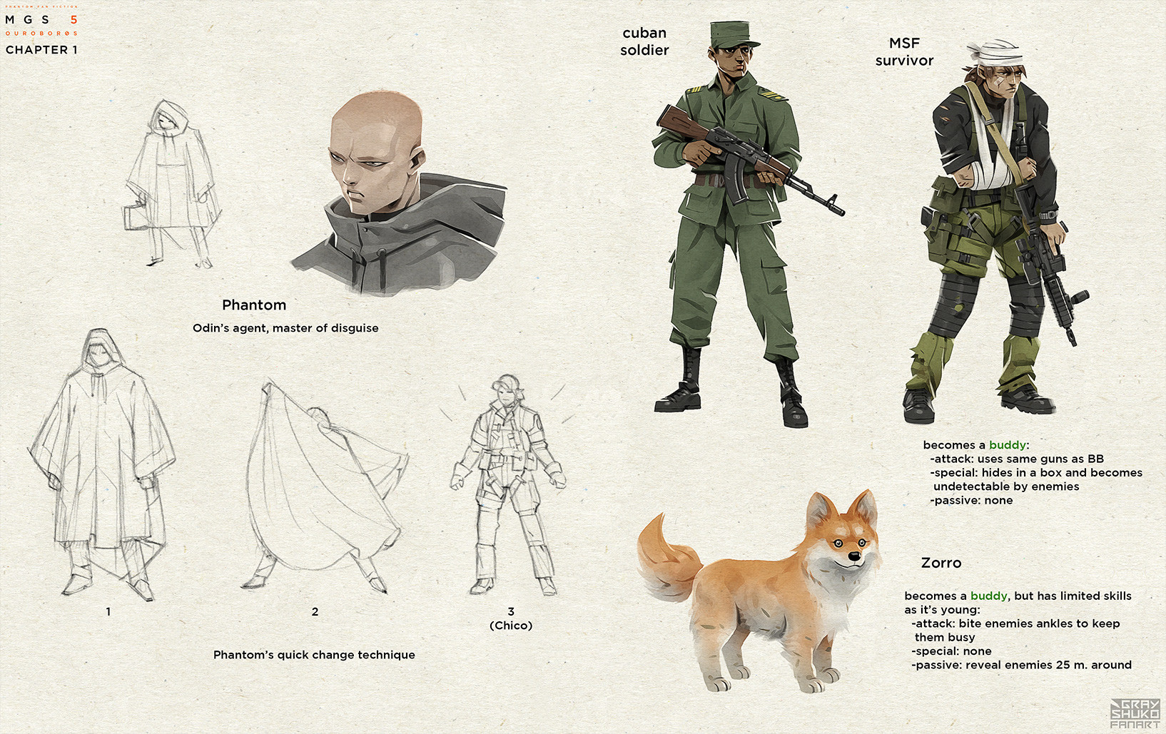 Gray Shuko - MGS 5 Ourobor0s - Chapter 1