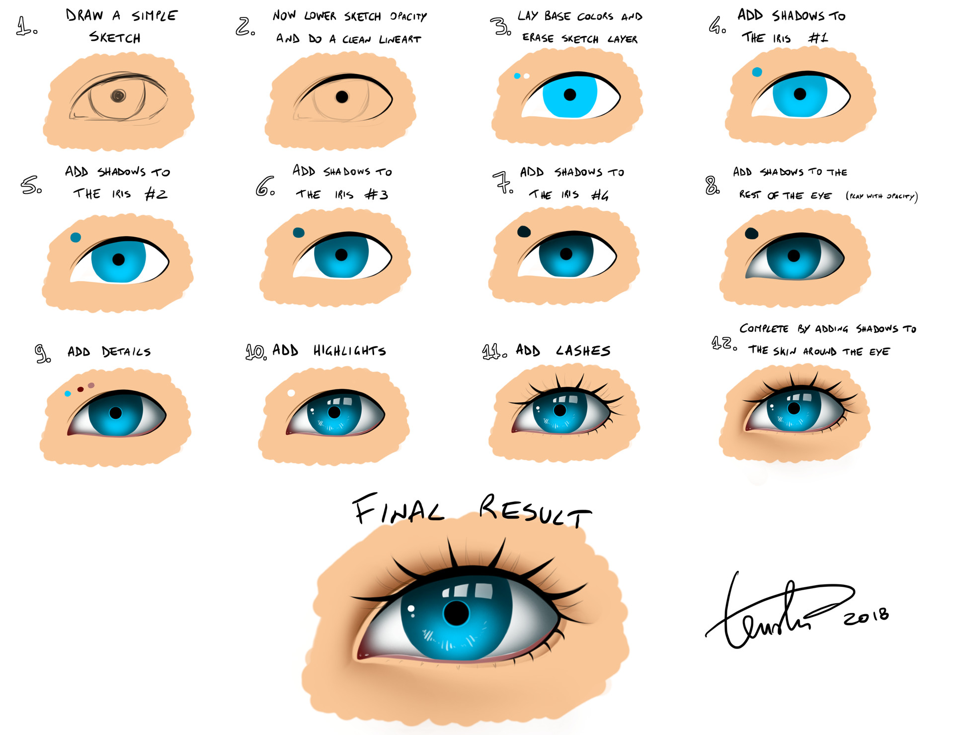 ArtStation - Eye step-by-step tutorial