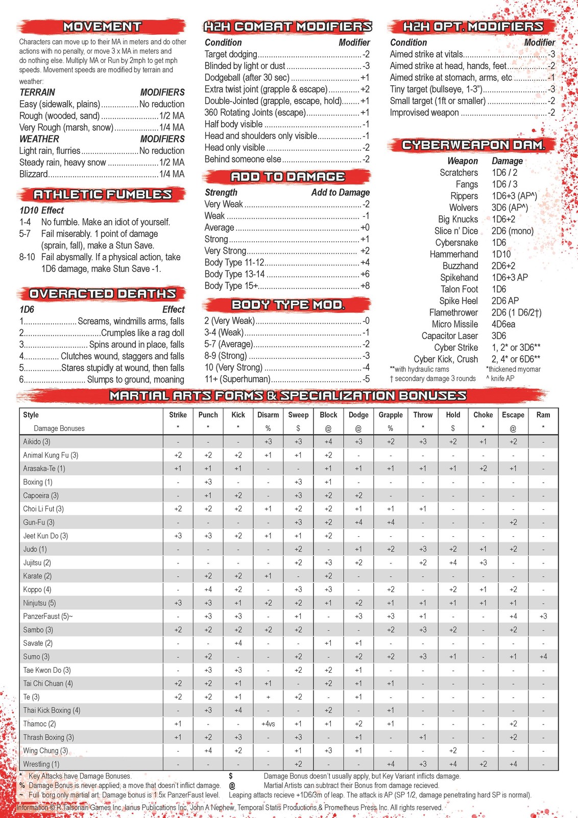 J Le Rossignol - Cyberpunk 2020 - Combat Cheat-sheet