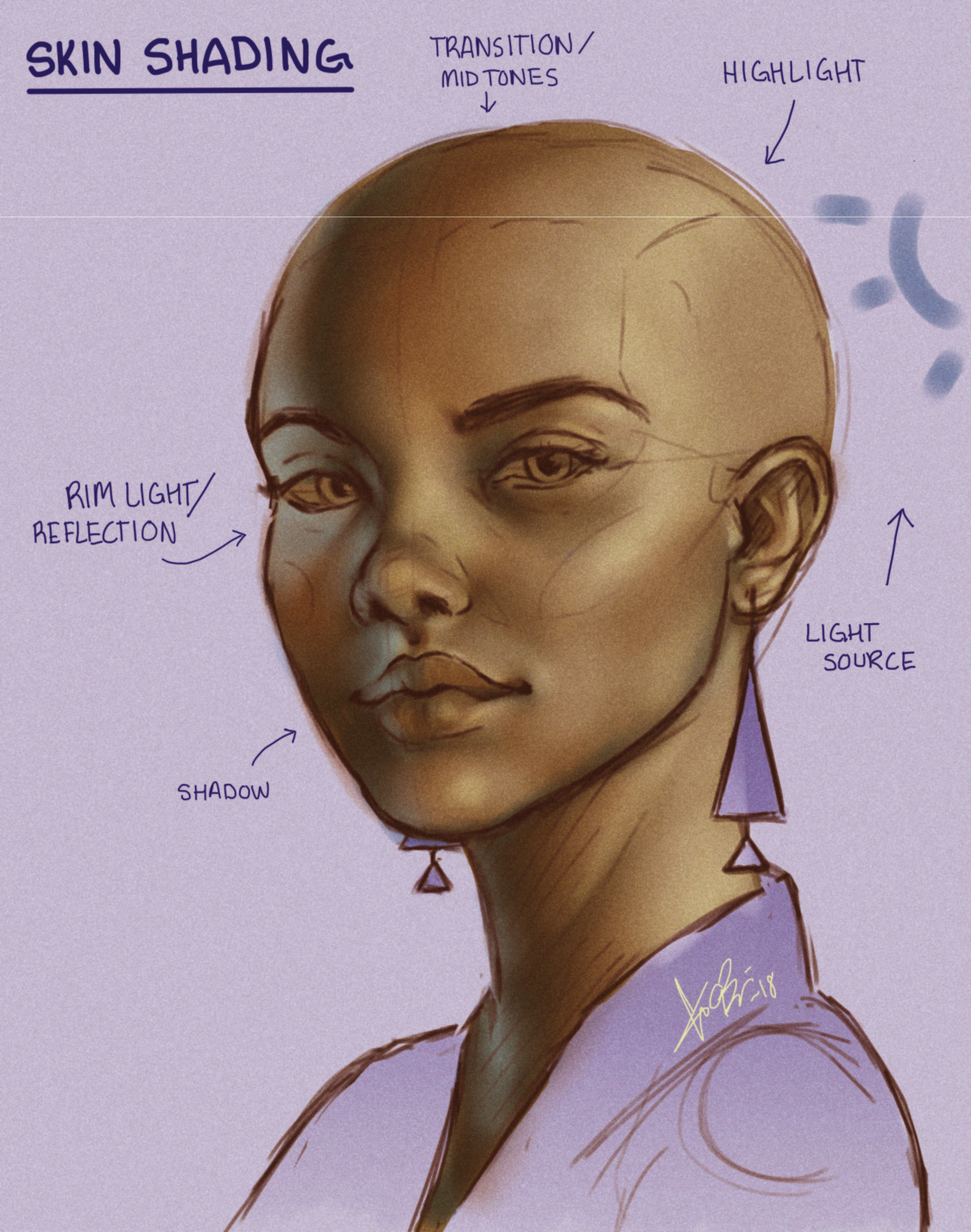 ArtStation - Shading Study