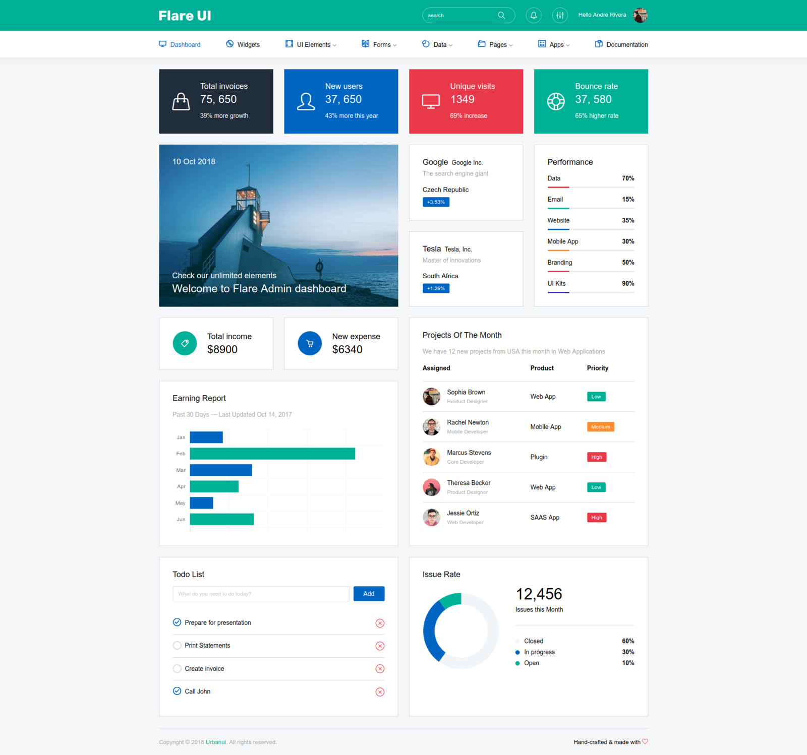 Urban UI - FlareUI Bootstrap 4 Admin Template