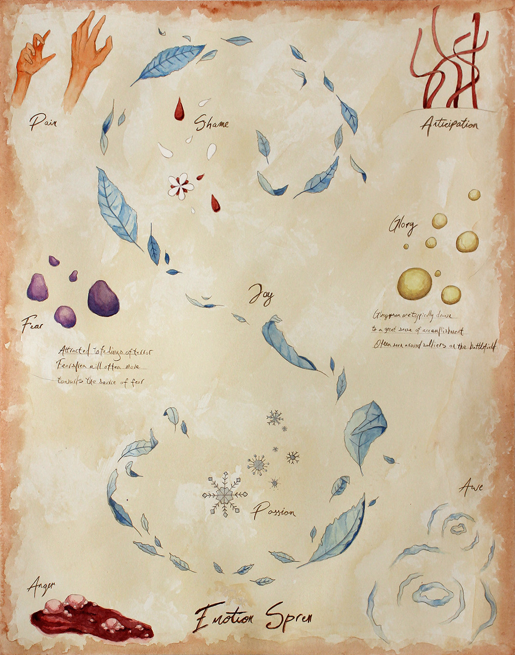 ArtStation - Emotion Spren