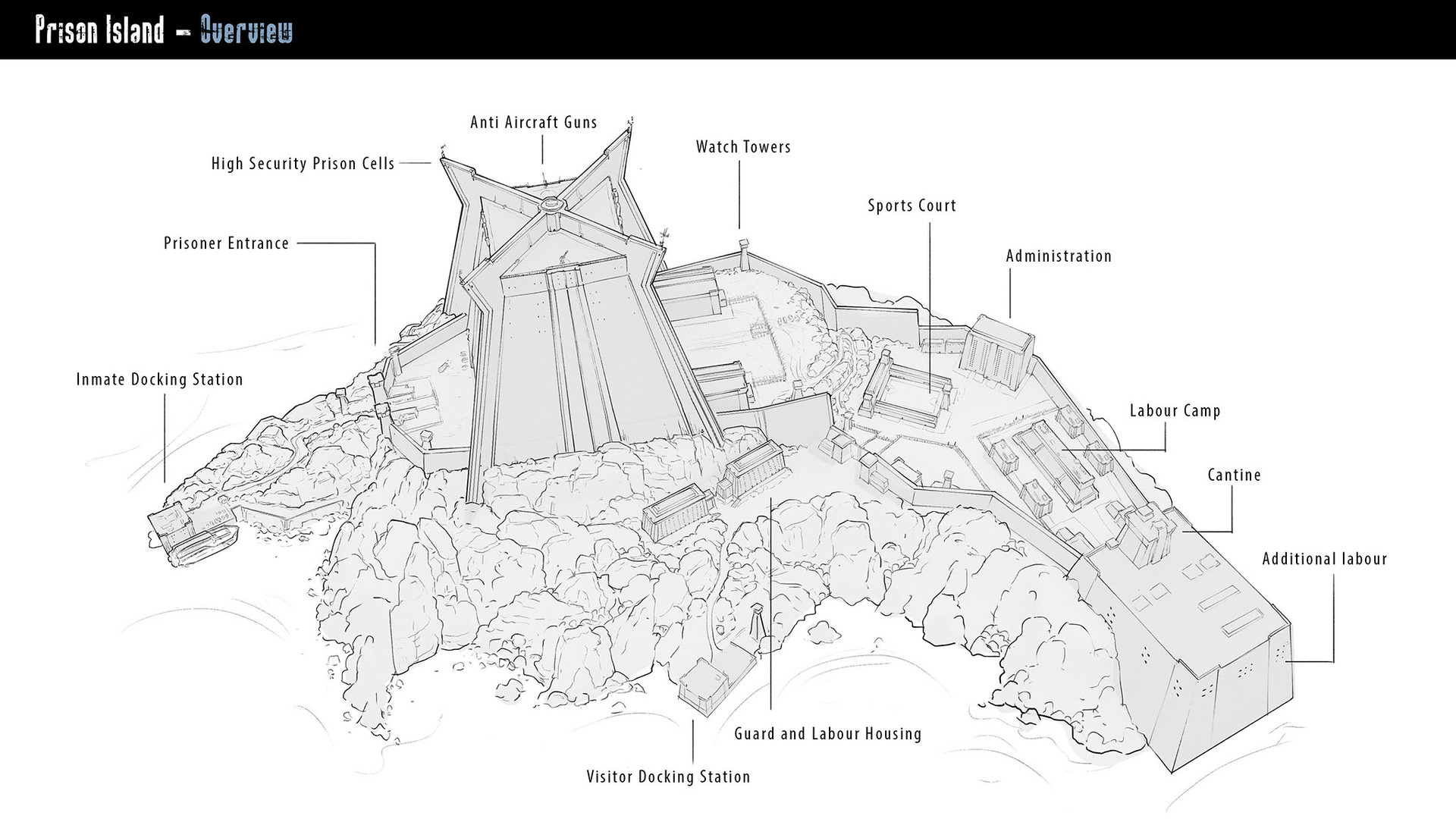 ArtStation - Prison Island
