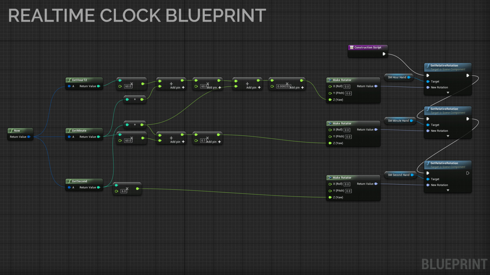 Harrison Eilers - Bunker 1963 | UE4 Breakdown