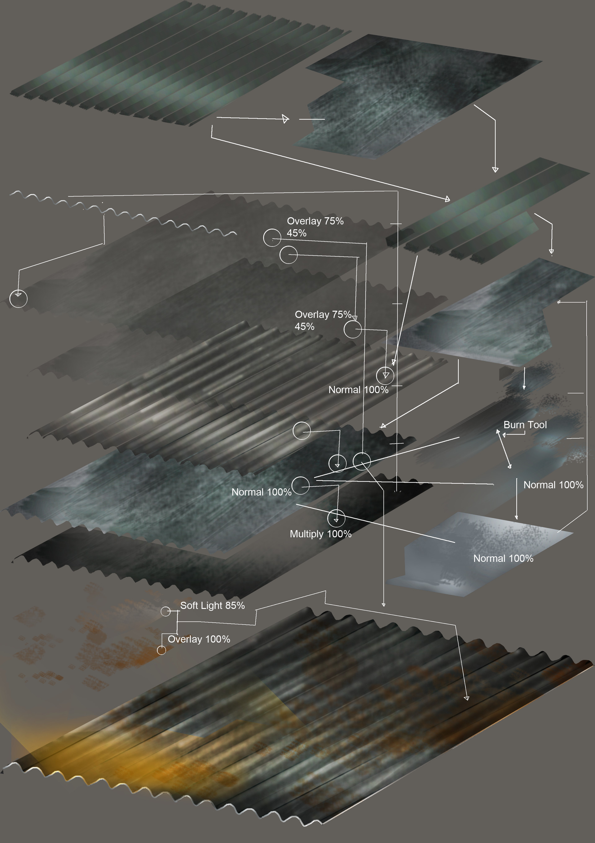 ArtStation - experiment methos