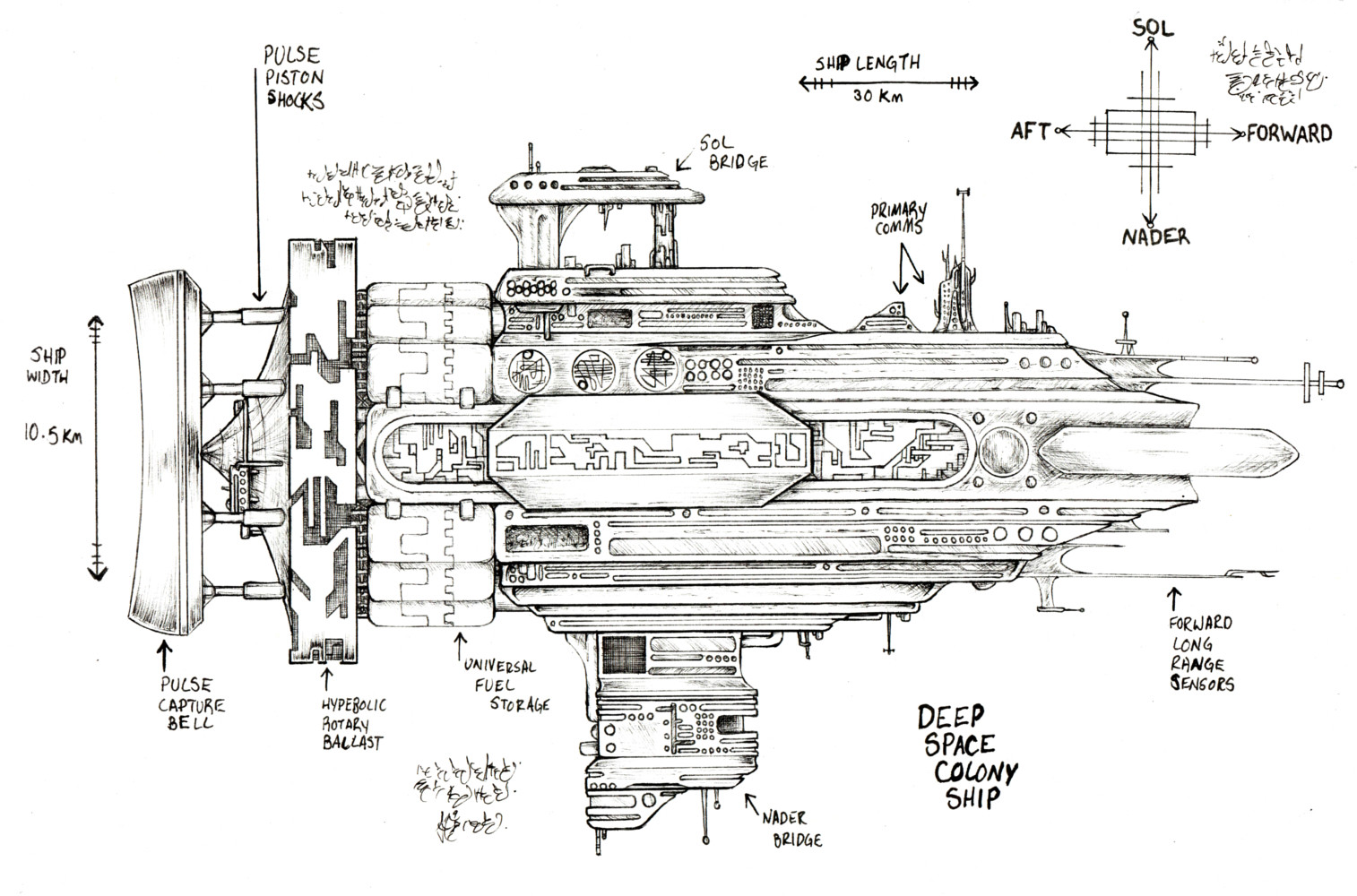 Richard Pace - Spaceship - Advance Orion Pulse Rocket Concept.