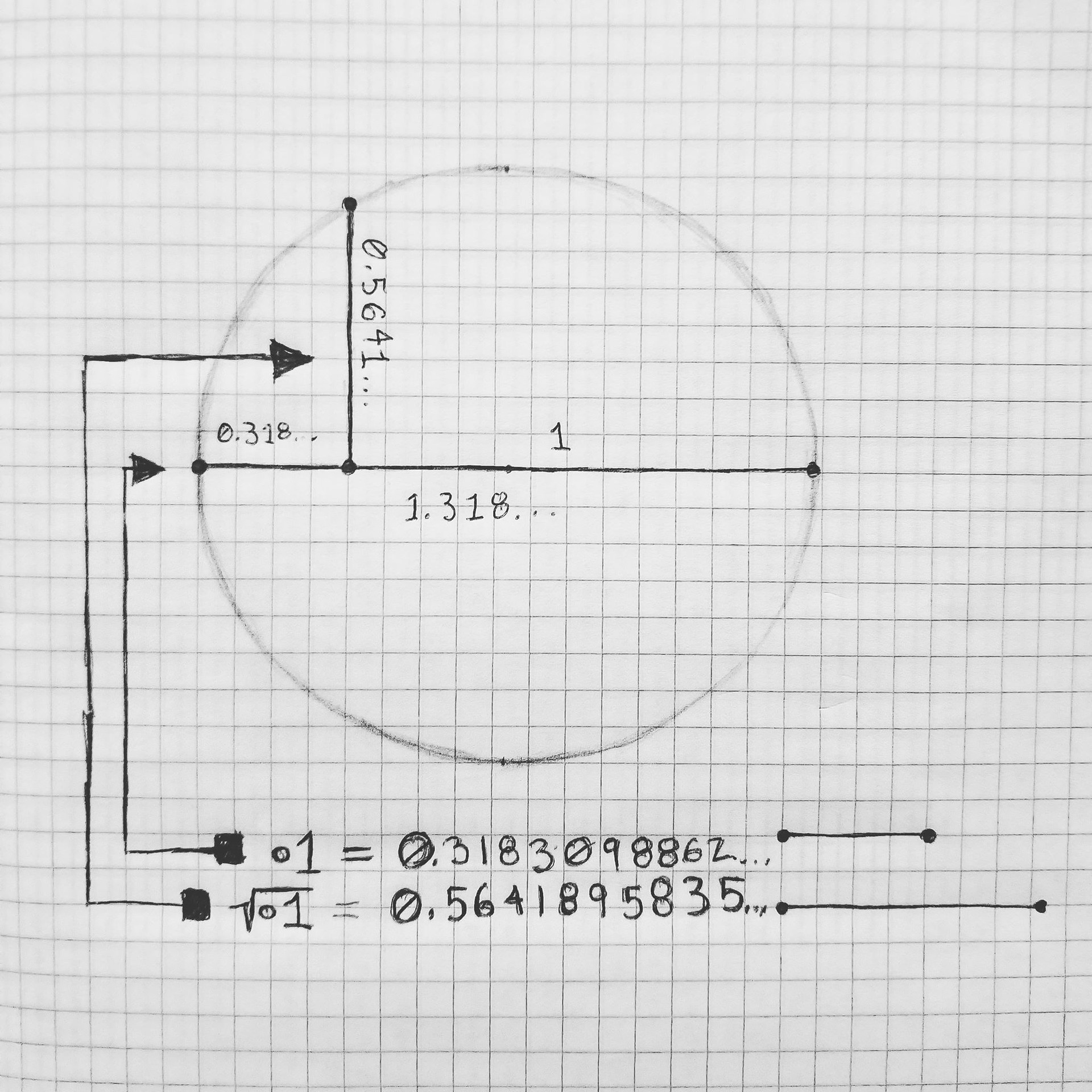 ArtStation - Math - Geometry - Concerning Circles and Squares