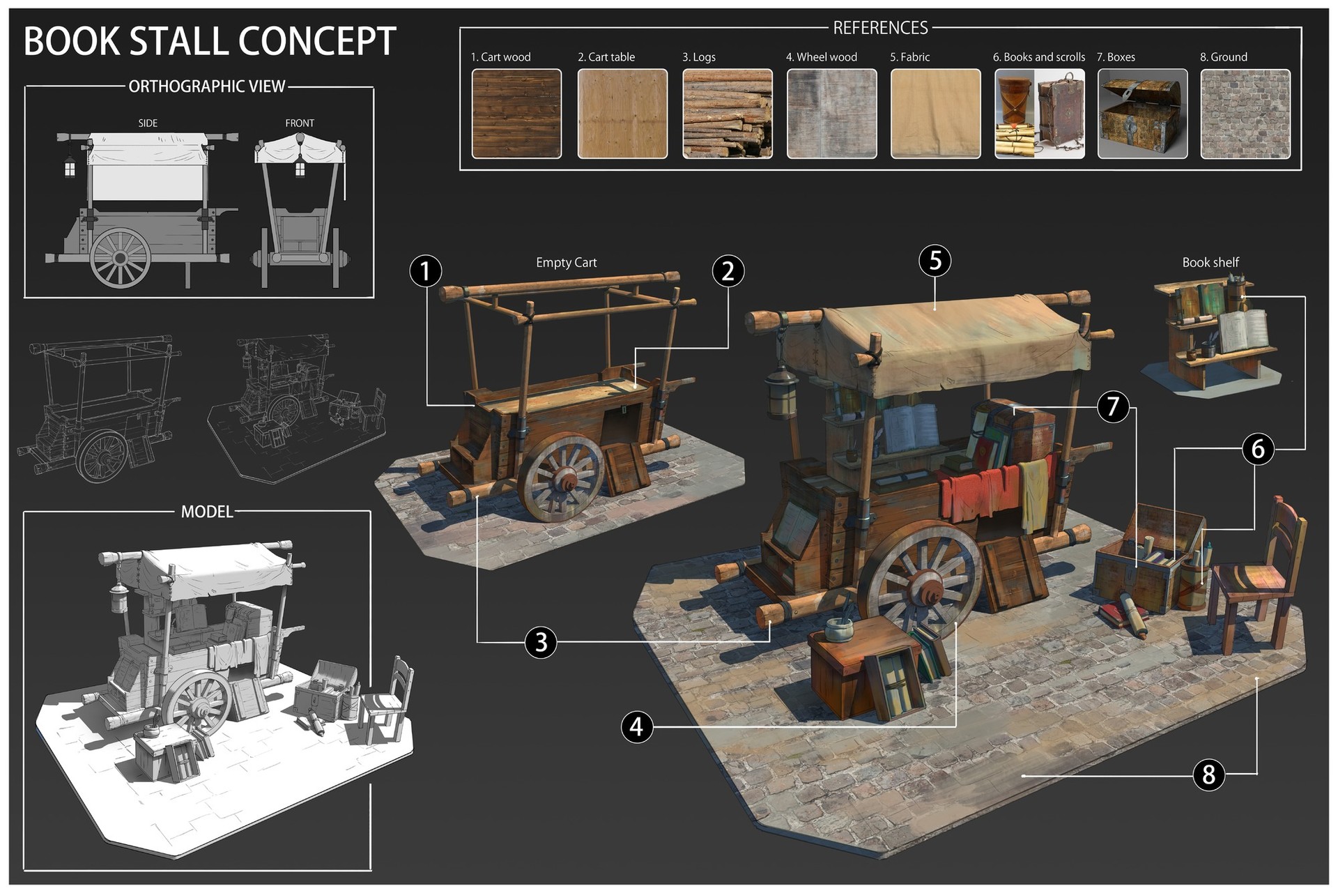 ArtStation - Book Stall