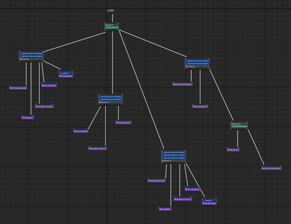 Shashank Subramaniam - Ai Behavior Tree Battle - Boss Fight (WiP)