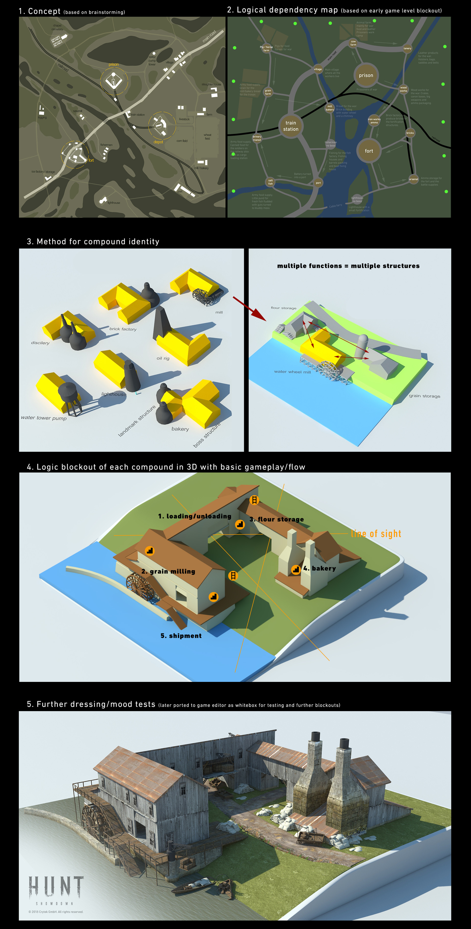 Ivan Tantsiura - HUNT: Showdown - Lawson Delta compounds concept.