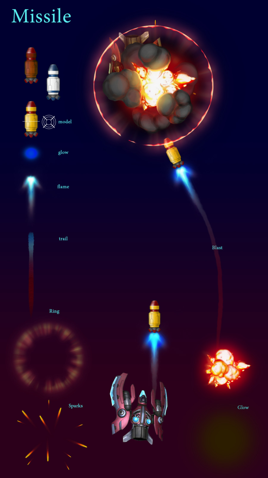 Artur Magomedov - "Shoot'em up" , Art direction