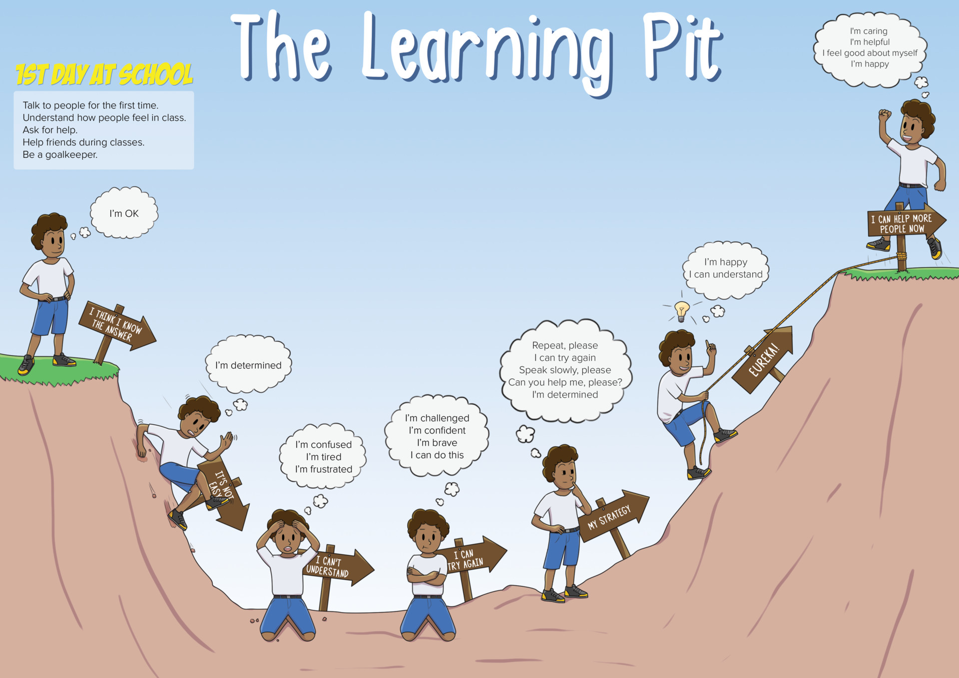 ArtStation - The Learning Pit