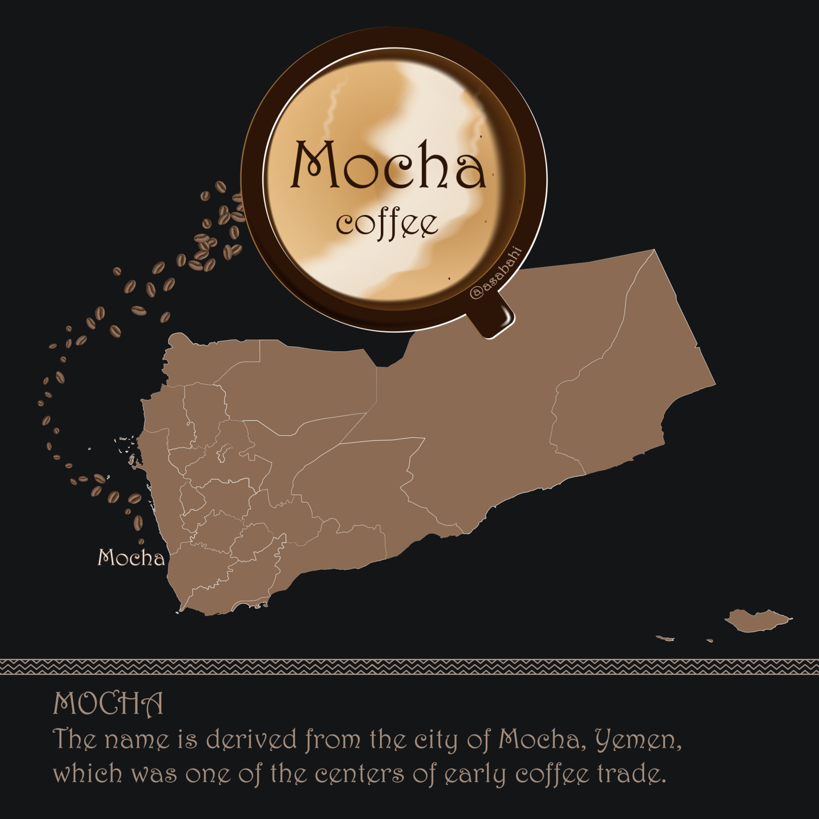 Abdullah AlSabahi - Save Yemen
