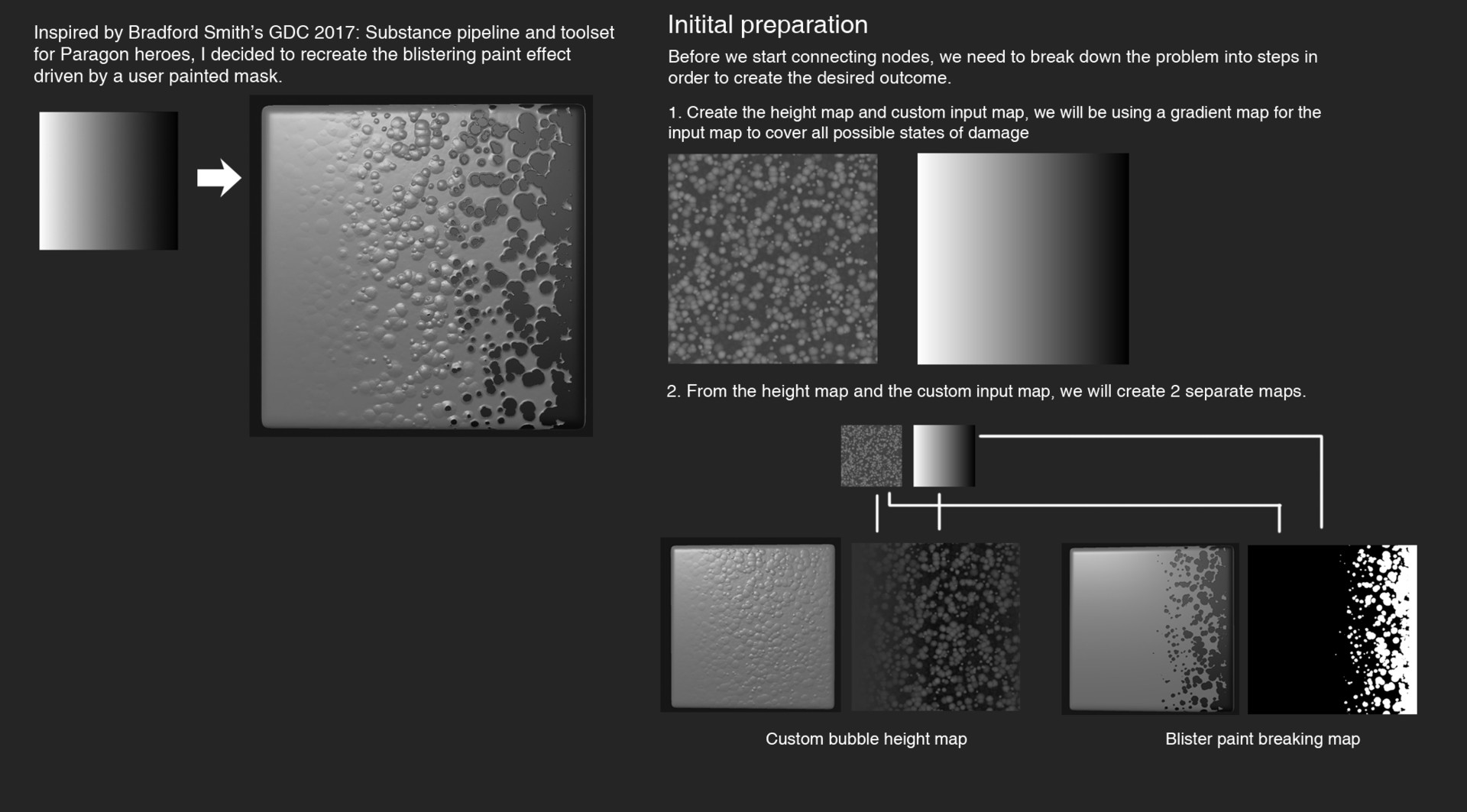 Blistering Paint – Digital Colony