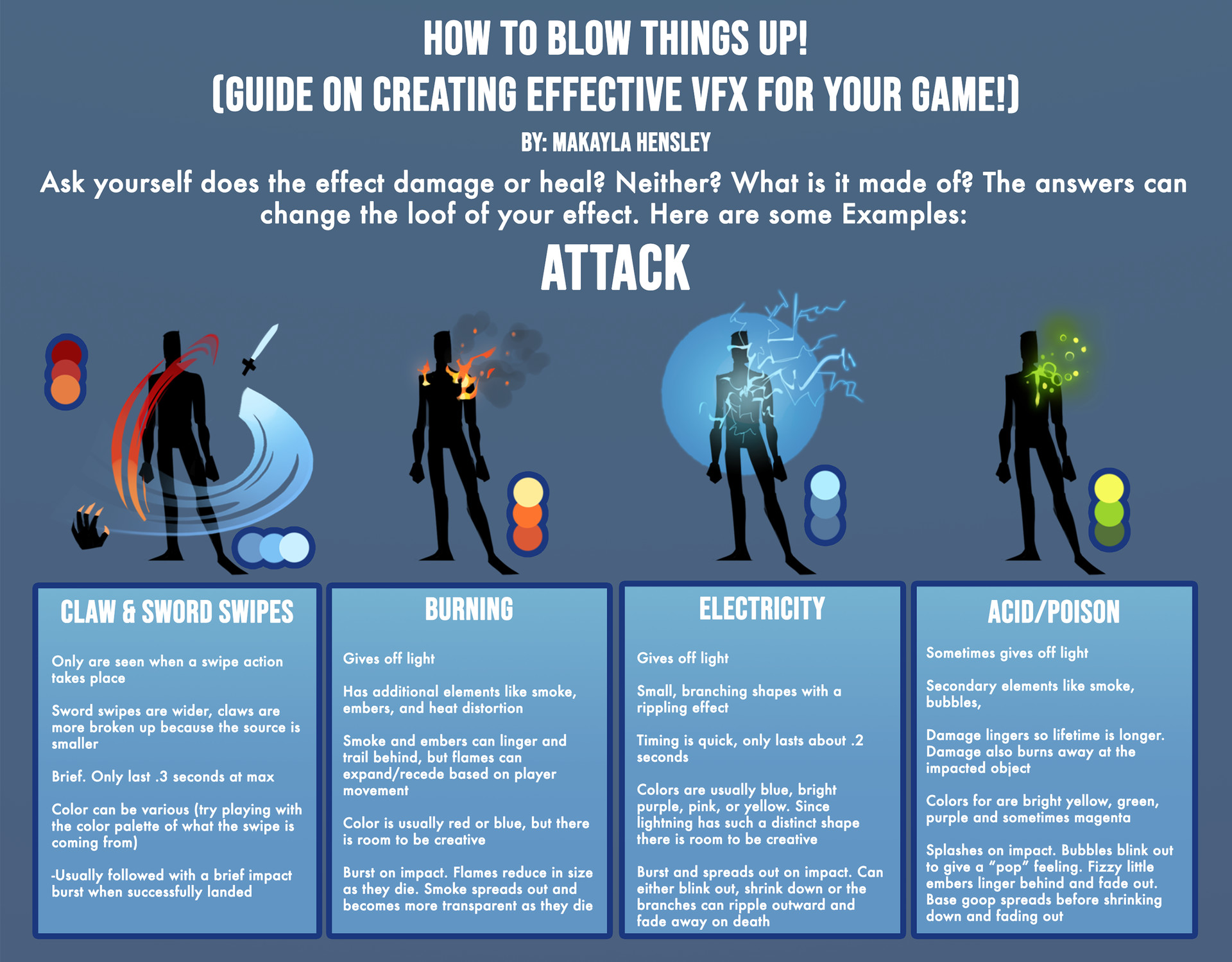 ArtStation - Guide to Making VFX For Your Game