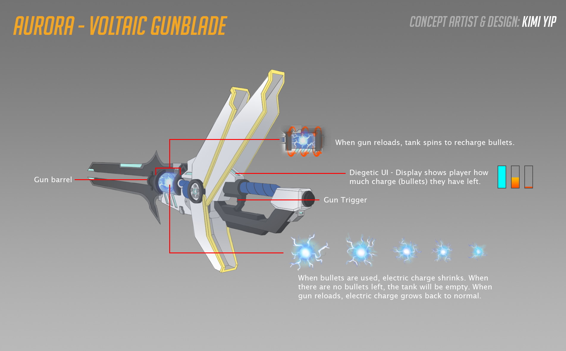 Kimi Yip - Overwatch Character Concept - Aurora