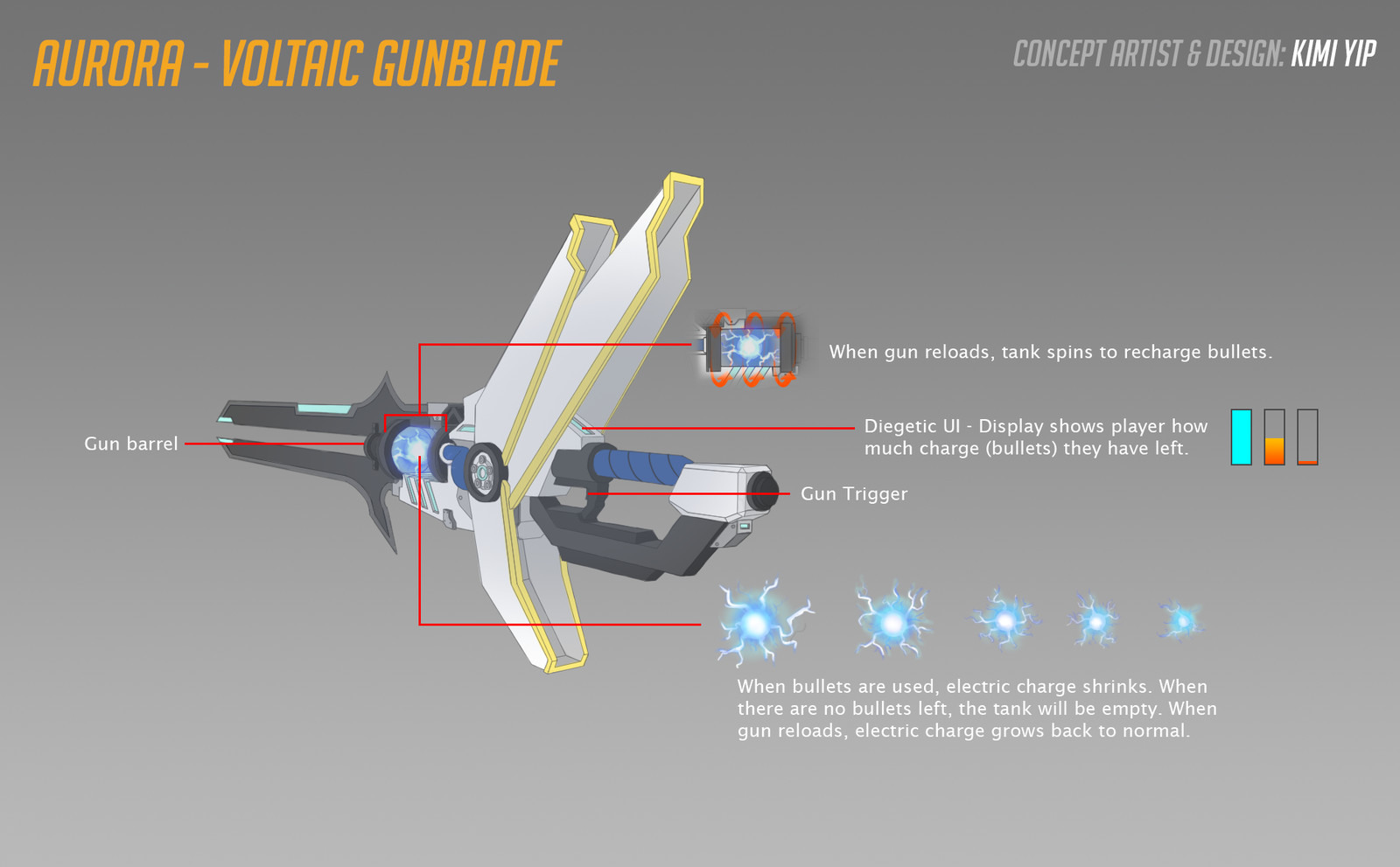 Kimi Yip - Overwatch Character Concept - Aurora